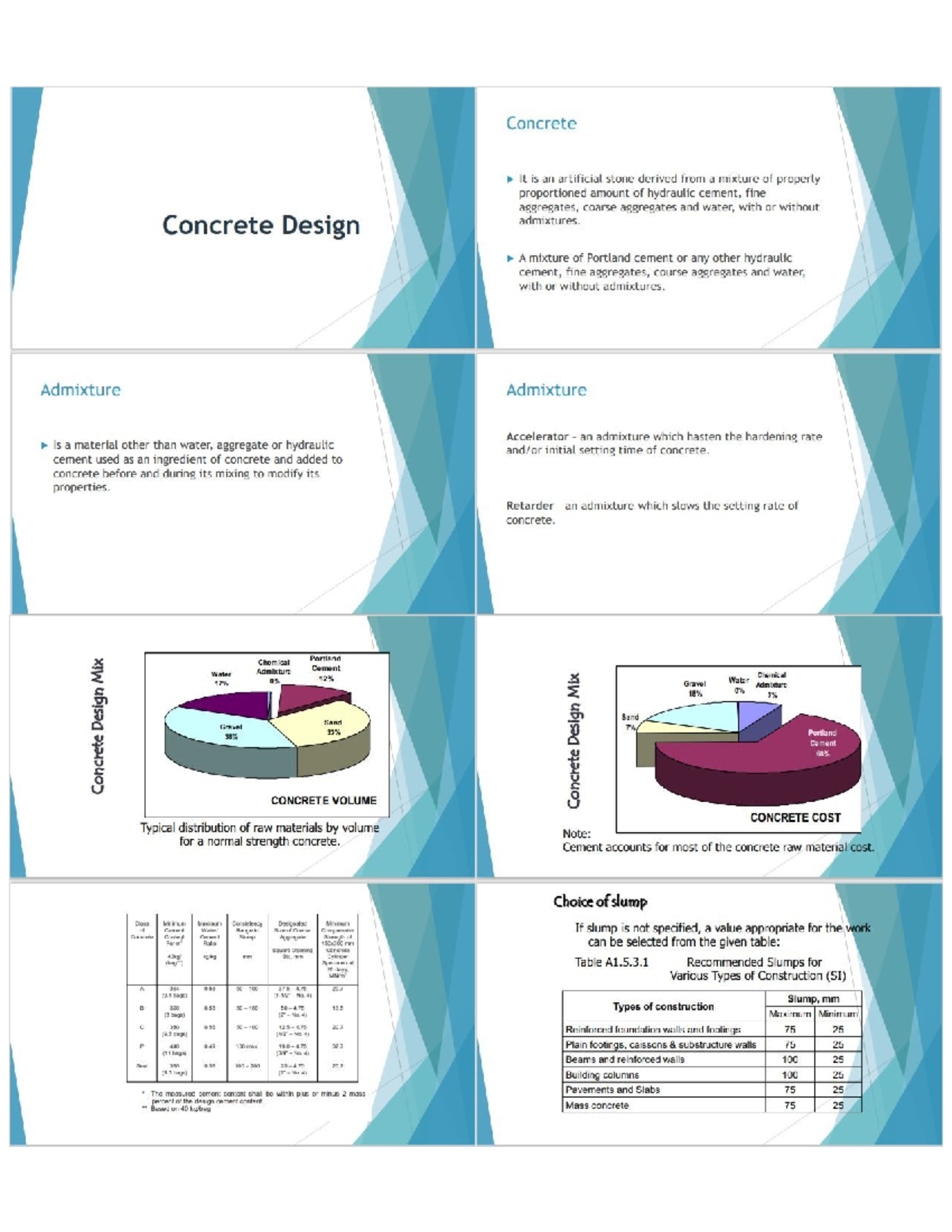 Competency Enhancement Course Notes - Architecture - Studocu