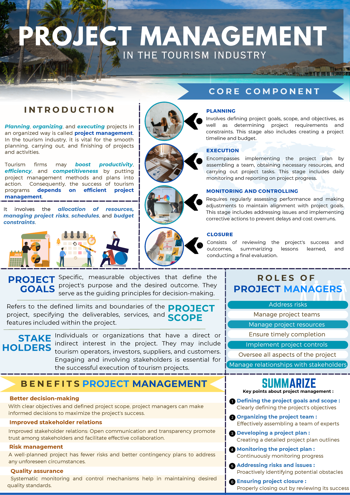 Poster TPM - PROJECT MANAGEMENT IN THE TOURISM INDUSTRY C O R E C O M P ...