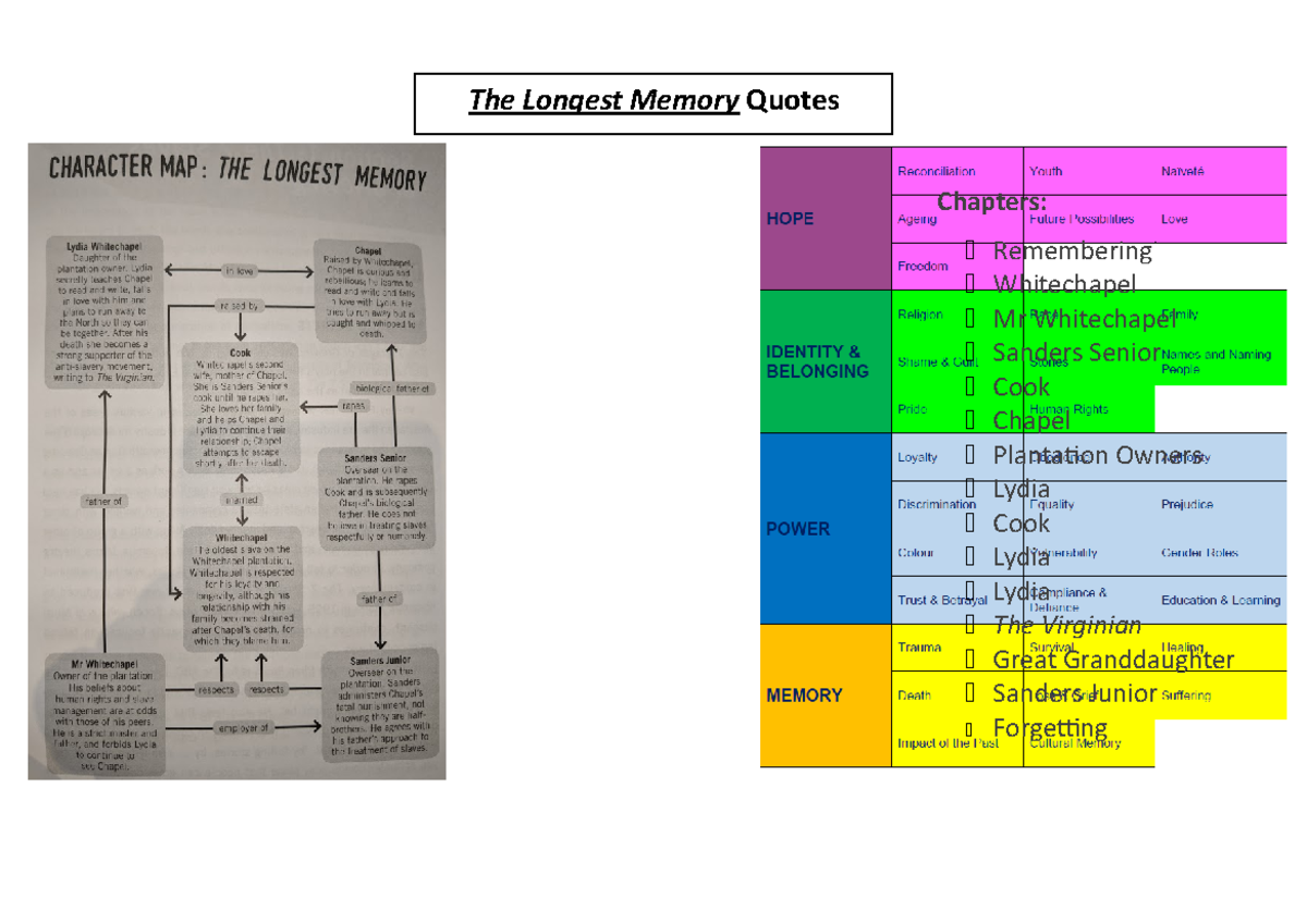 Longest Memory - Quotes (Auto Recovered) - The Longest Memory Quotes ...