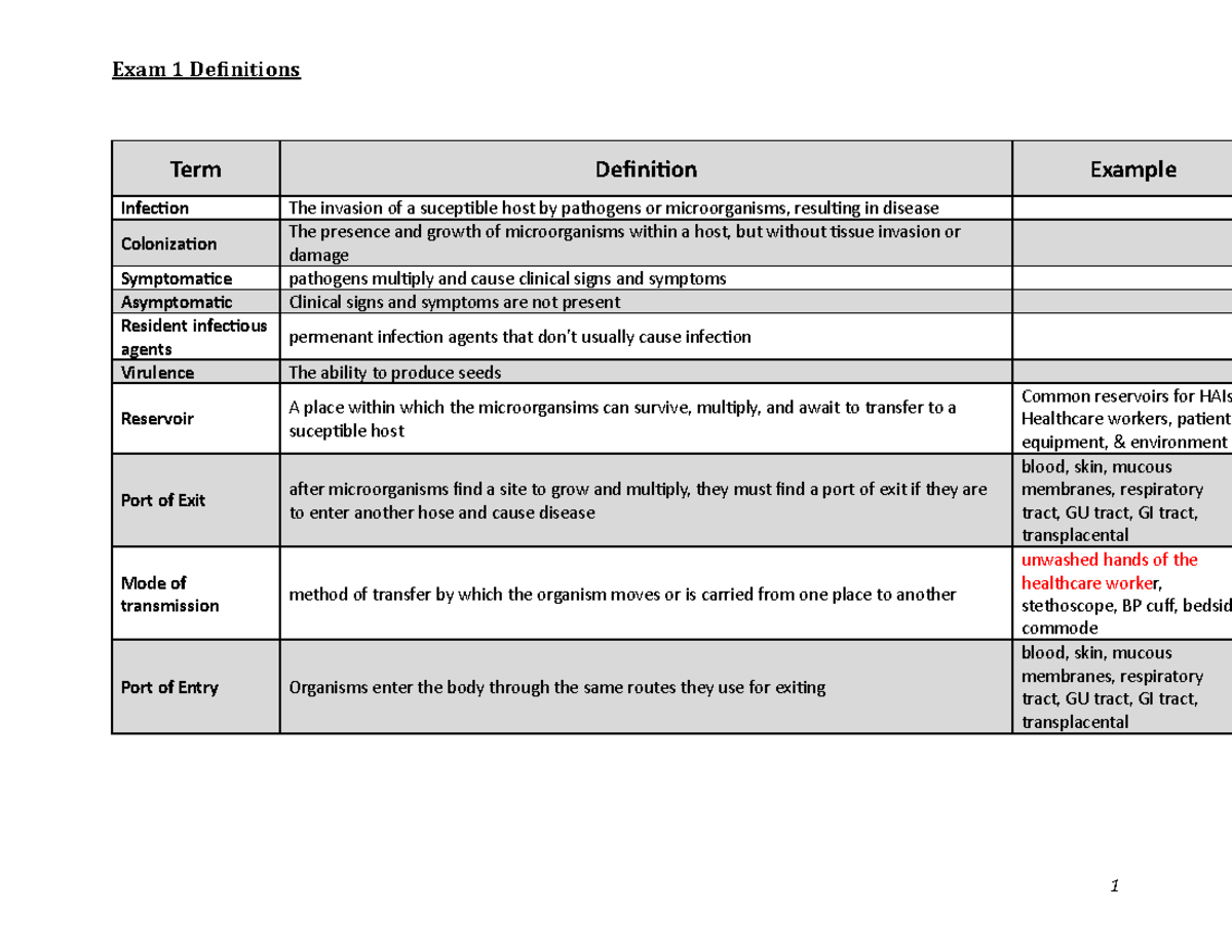 Exam1definition - Definitions of term for first exam - Term Definition ...