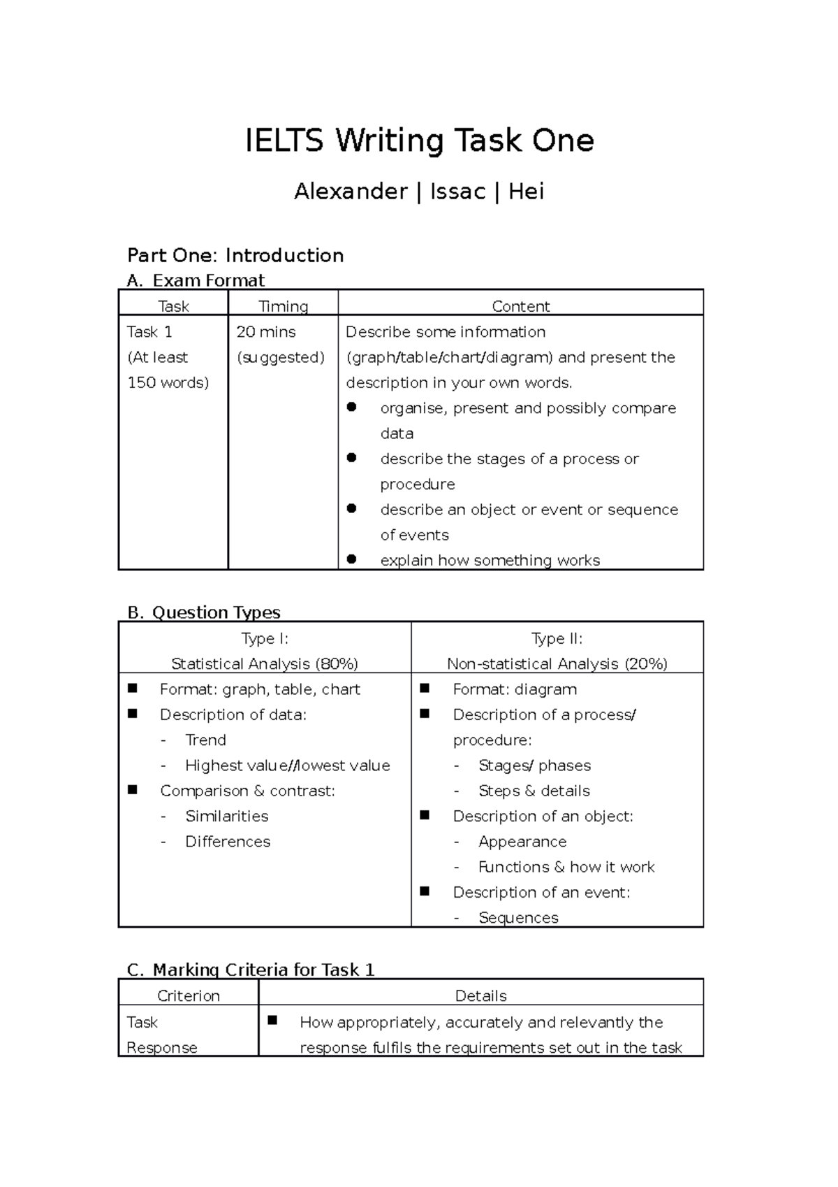 Ielts Writing Task One - IELTS Writing Task One Alexander | Issac | Hei ...