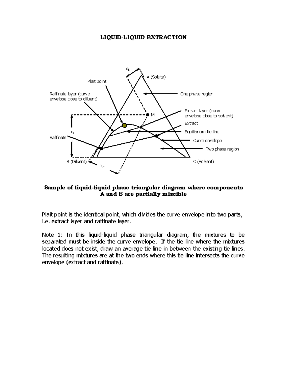 Liquid-Liquid-Extraction - B (Diluent) C (Solvent) A (Solute) LIQUID ...