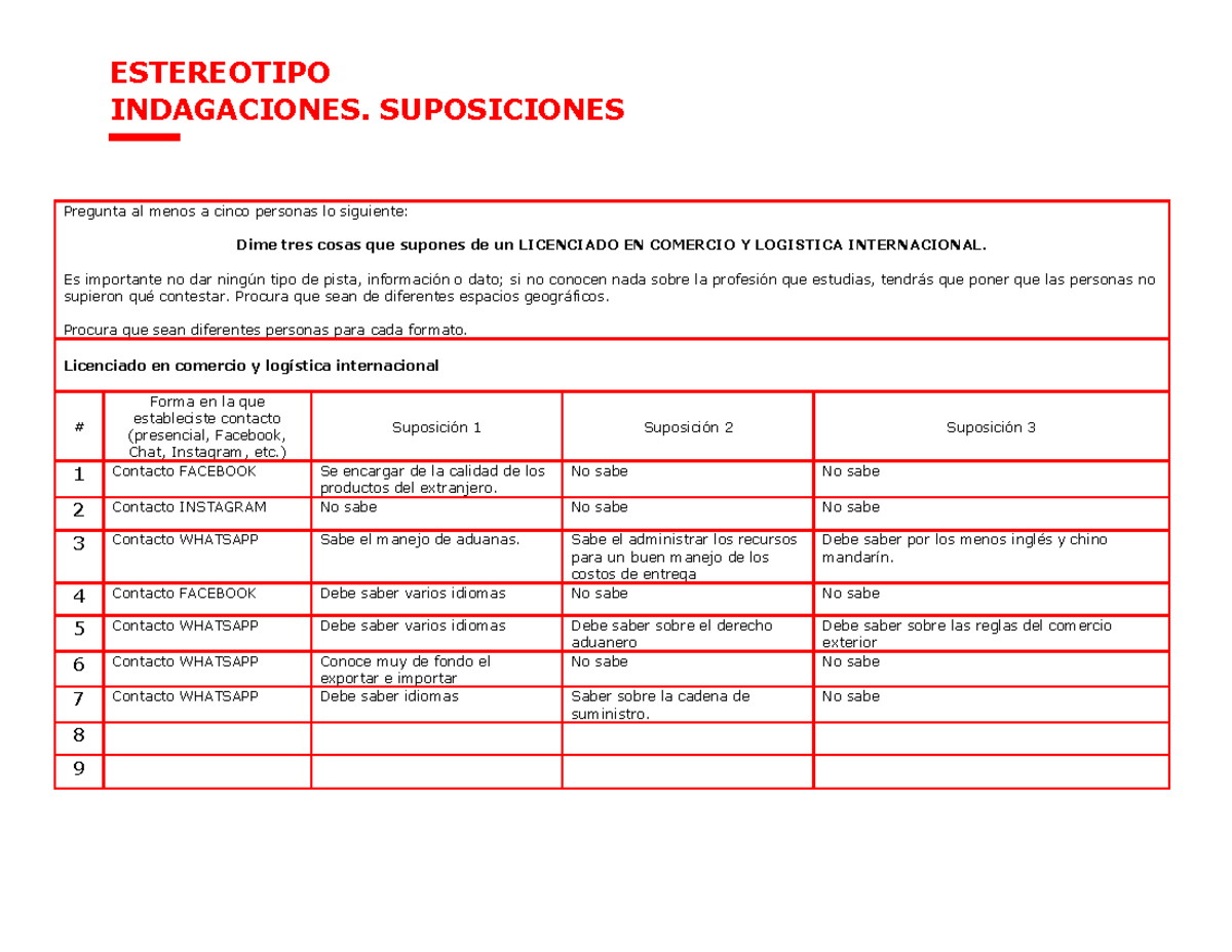 Toolkit suposiciónes 1 - ESTEREOTIPO INDAGACIONES. SUPOSICIONES ...