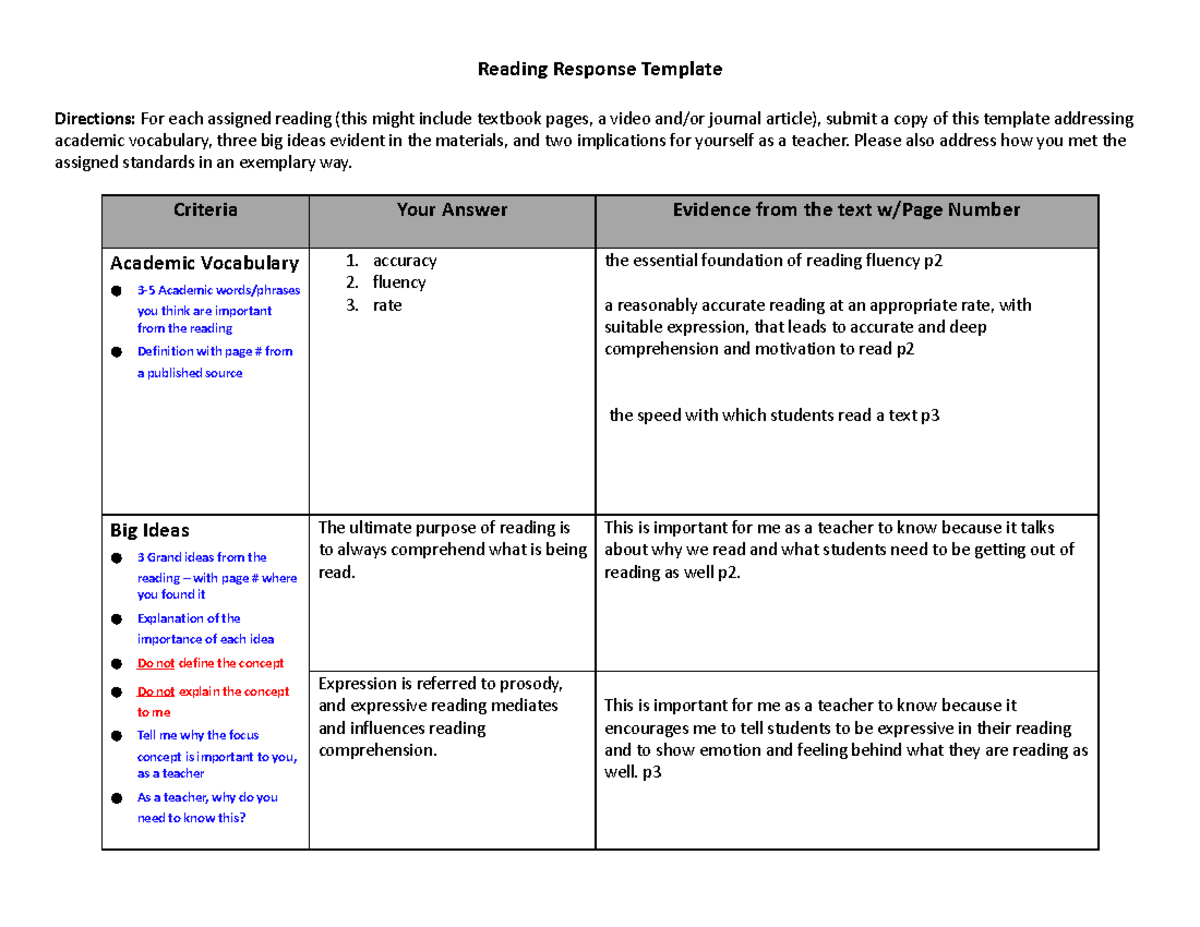 Reading Response Template: Academic Vocabulary Big Ideas and ...