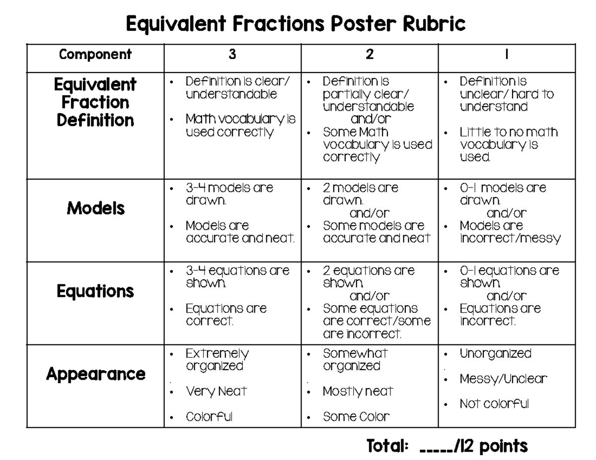 Equivalent Fractions Rubric - Equivalent Fractions Poster Rubric ...