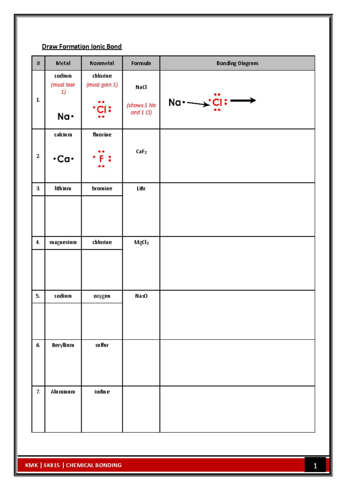 Excercise lewis ionic SK015 - chemistry - KMK | SK01 5 | CHEMICAL ...