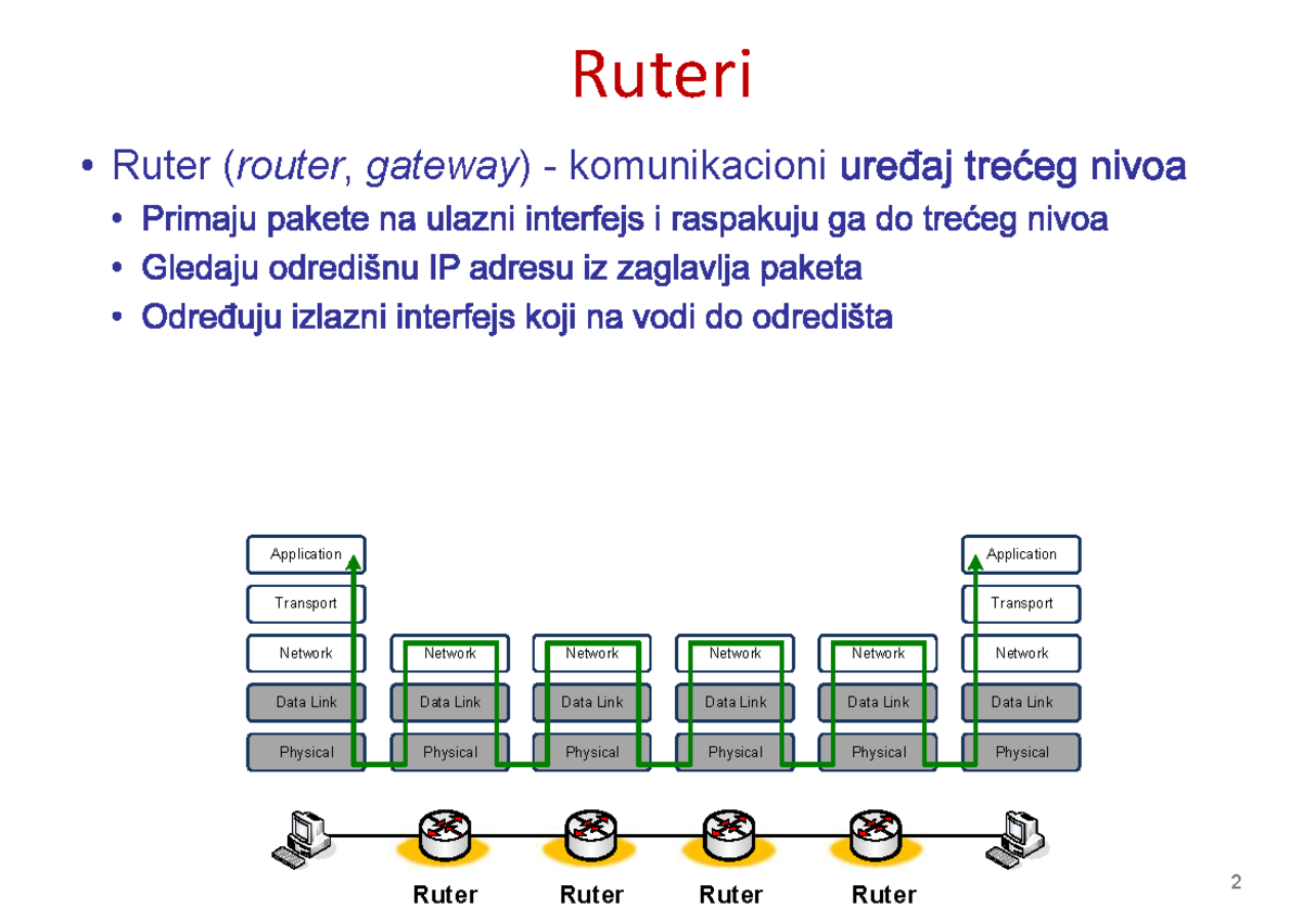 Principi rutiranja ARP ICMP - 2 Ruteri Ruter (router, gateway ...
