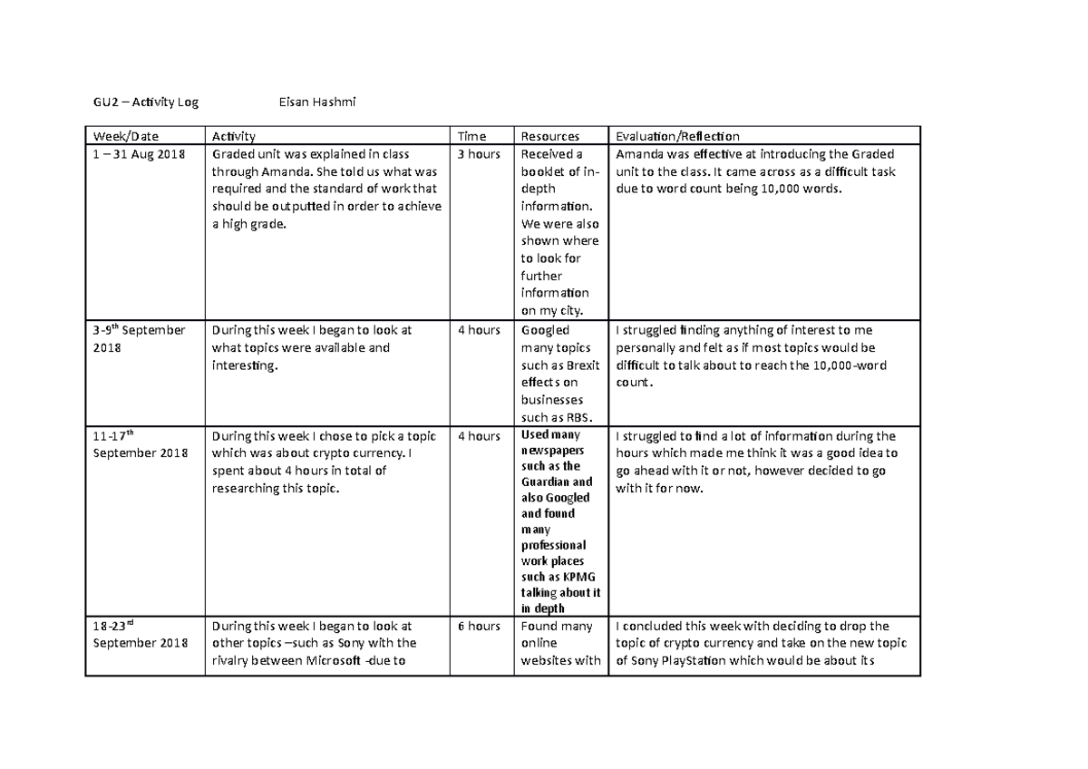 Activity log for graded unit 2 - GU2 – Activity Log Eisan Hashmi Week/Date Activity Time ...