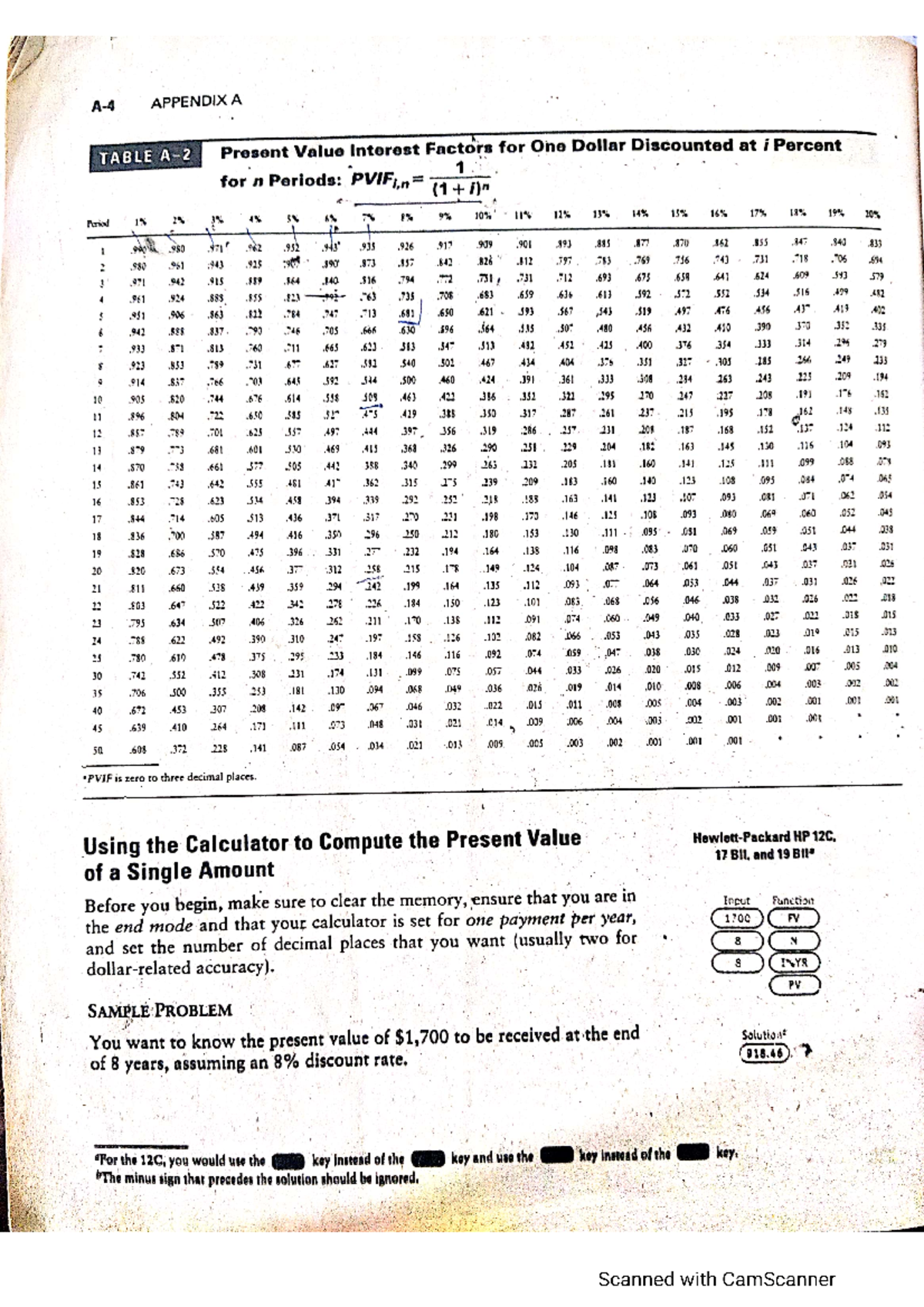 SF - Sf notes - financial accounting - Studocu