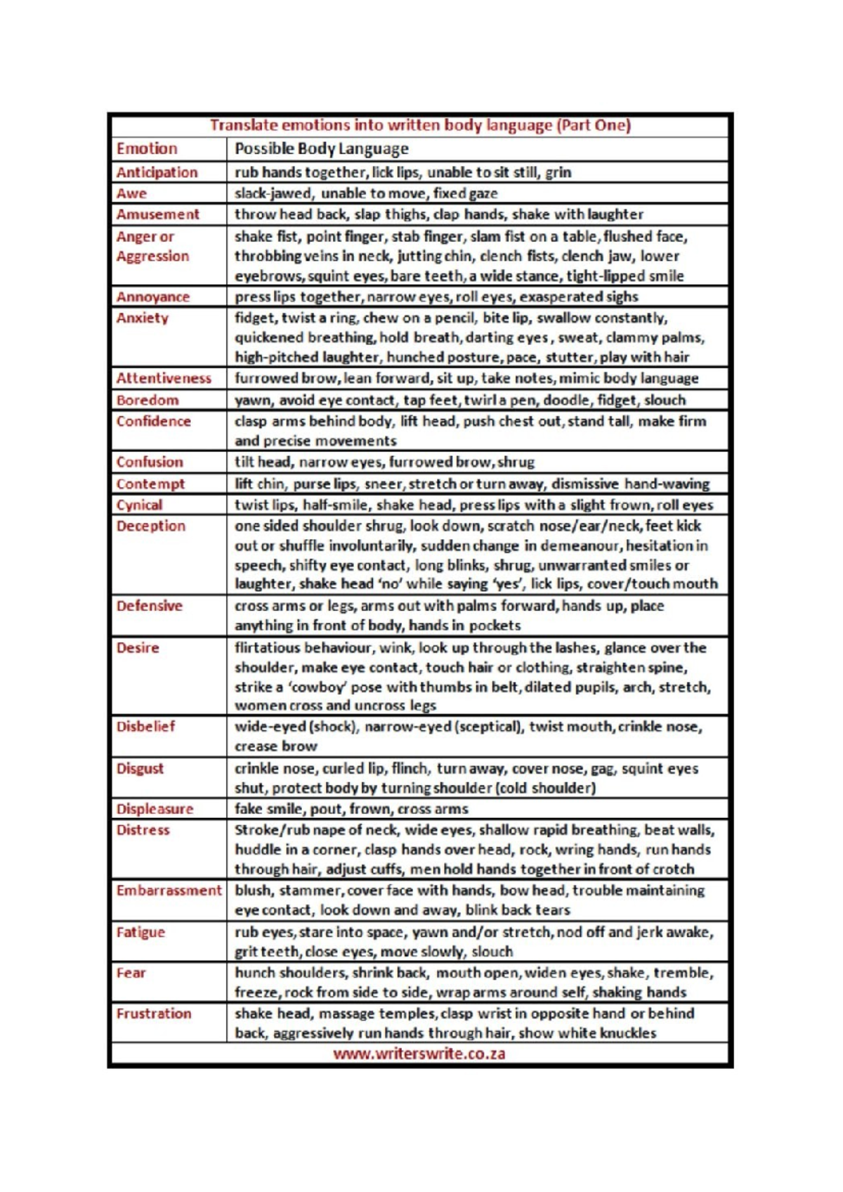 Emotion writing - wfskfqkfhq - Translate emotions into written body ...