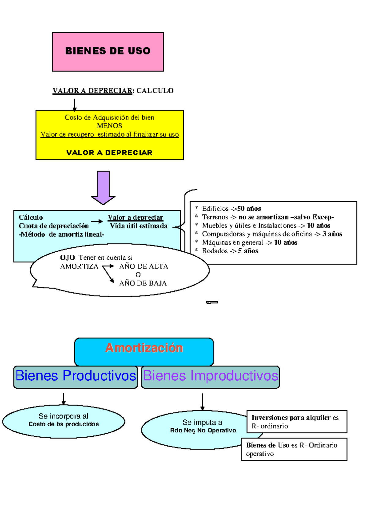 7- Bienes DE USO (2) - res - Contabilidad Pasado Presente y Futuro - VALOR A DEPRECIAR: CALCULO ...