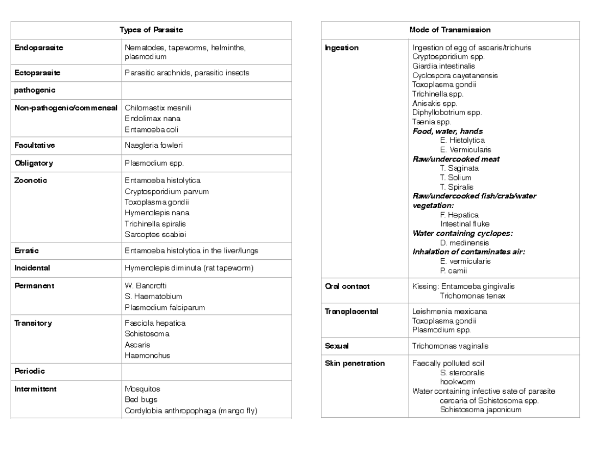 PARASITOLOGY NOTES-MEDTECH EDITION THAT MIGHT HELP TO YOI - Types of ...