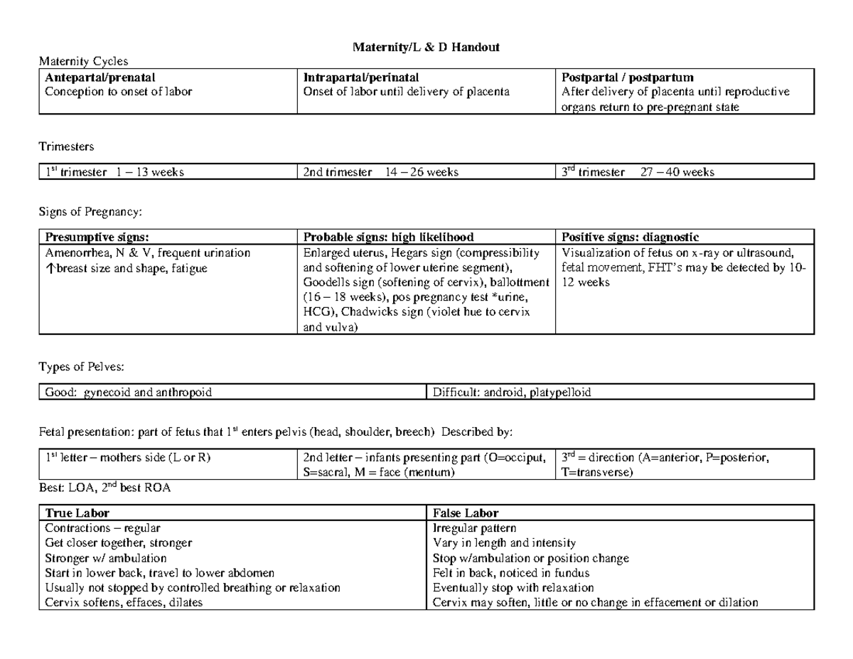 Maternity Handout - eeee - Maternity/L & D Handout Maternity Cycles ...