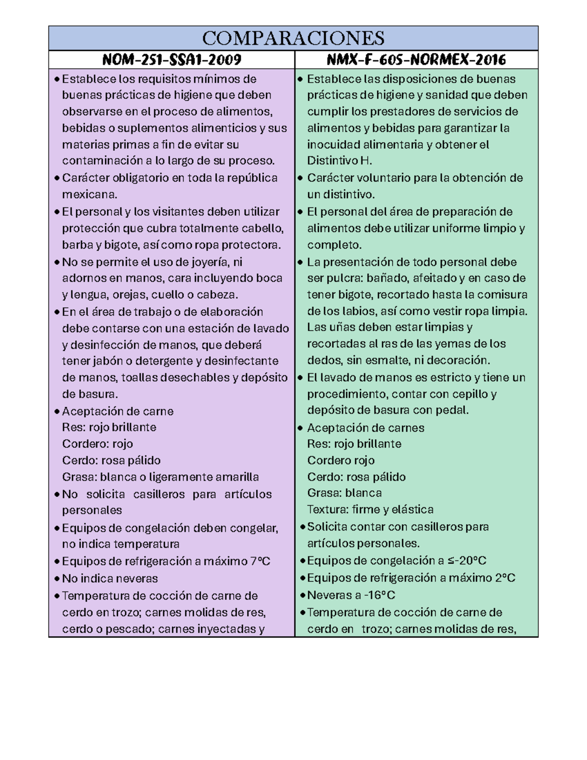 Comparaciones NOM-251 y NMX-F-605 - COMPARACIONES NOM- 251 - SSA1- 2009 NMX-F- 605 - NORMEX ...