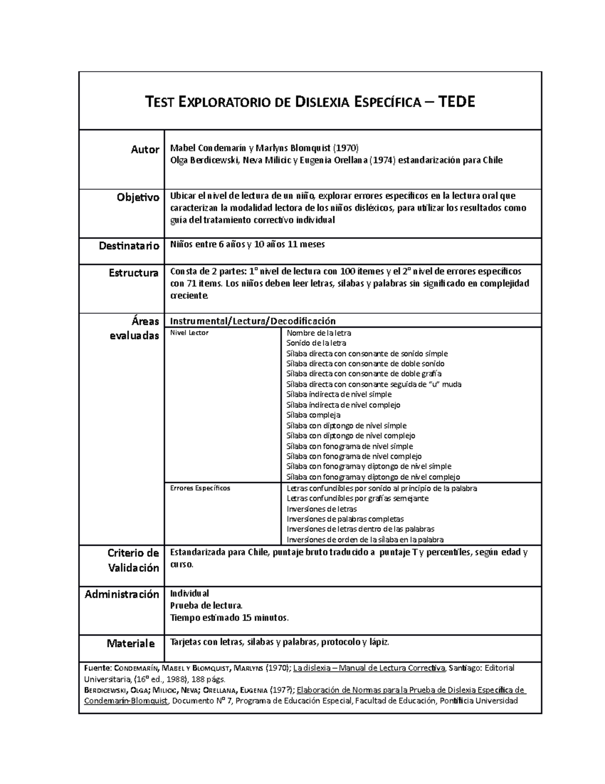 3. Ficha técnica Test Exploratorio de Dislexia Específica - TEST ...