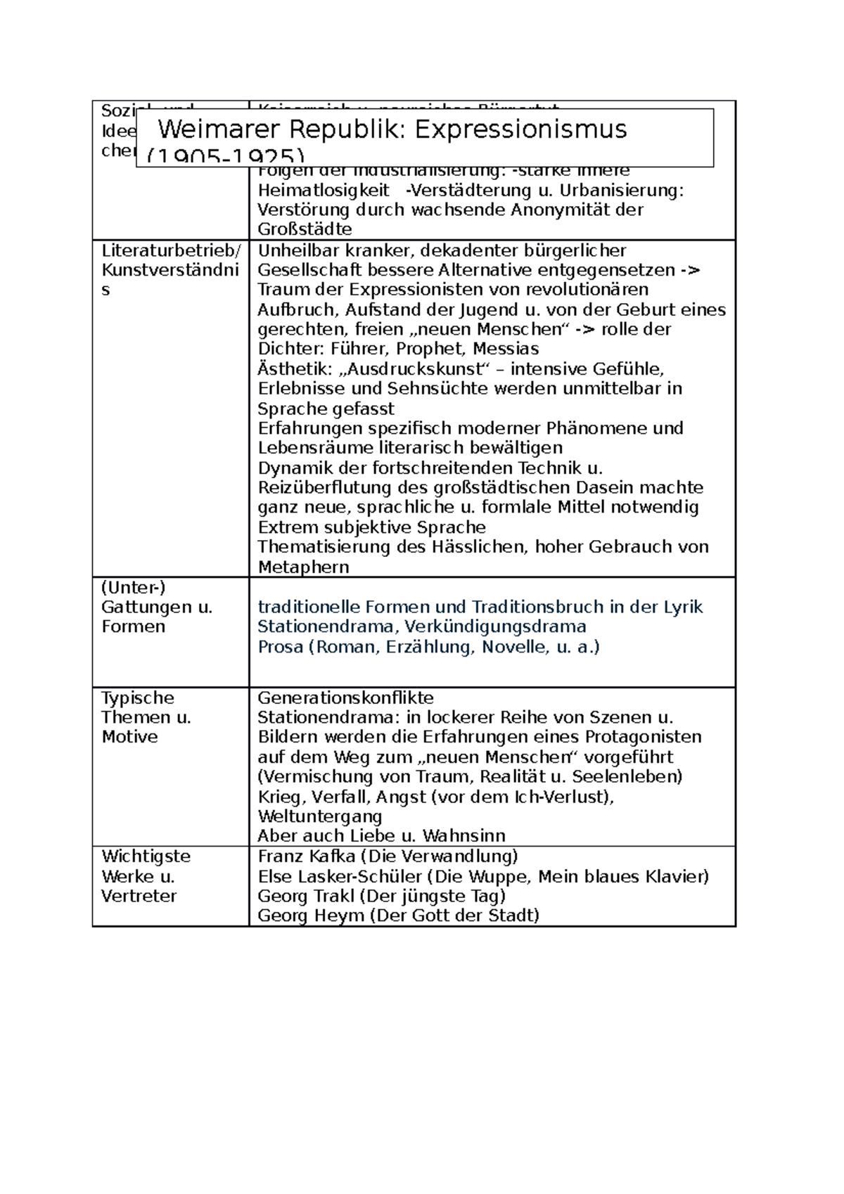 Epochensteckbrief Expressionismus - Sozial- und Ideengeschichtli cher Kontext Kaiserreich u ...
