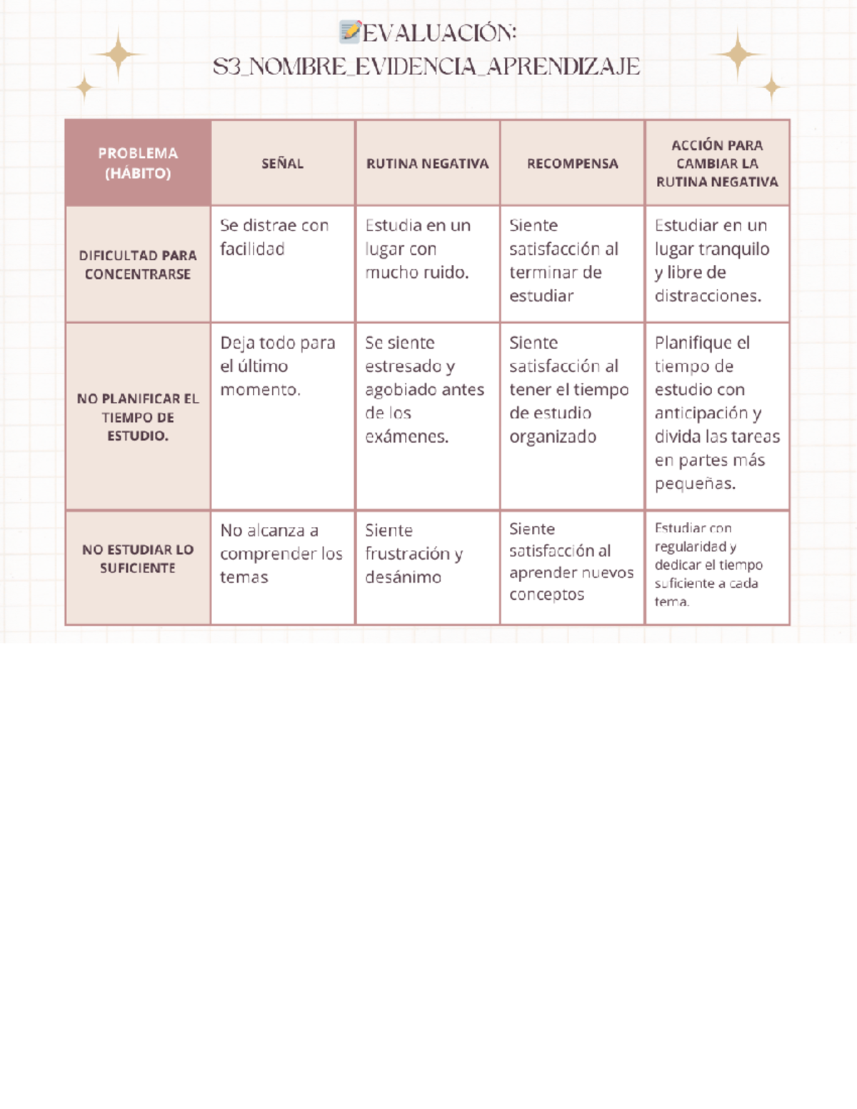 Tabla de roles , una tabla de hábitos para presentar - EVALUACIÓN: S3 ...