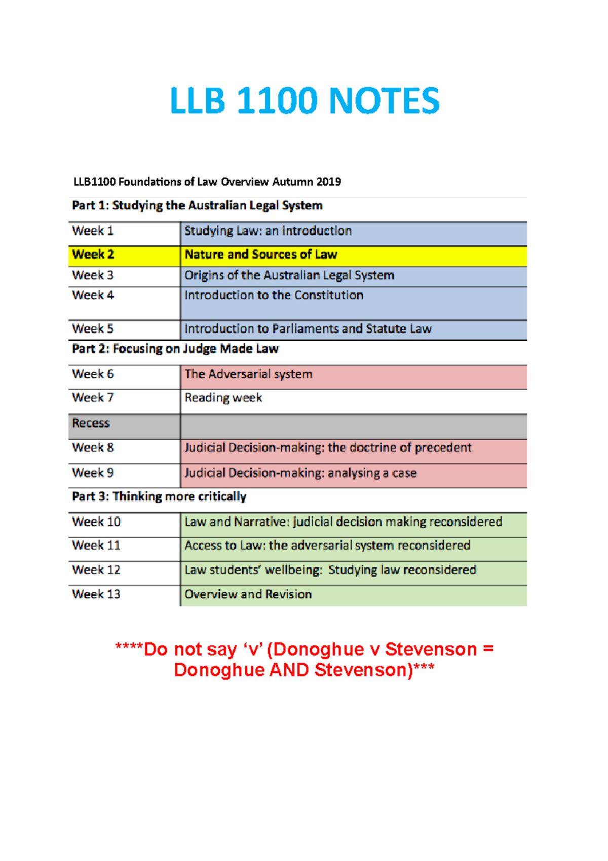 LLB 1100 Notes - LLB 1100 NOTES LLB1100 Foundations of Law Overview ...