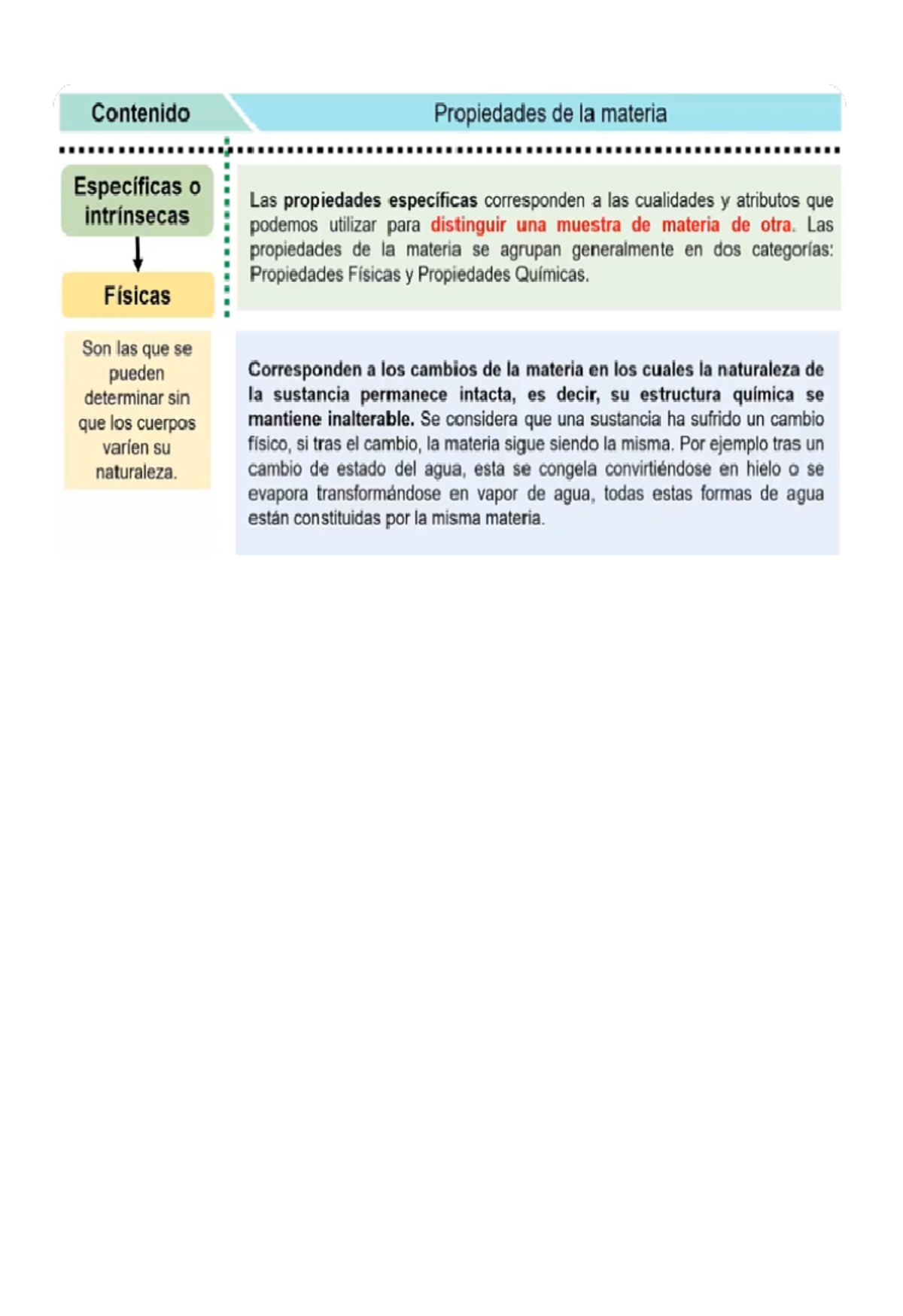 Materisles quimica - DFGSDG - Ingeniería empresarial - Studocu