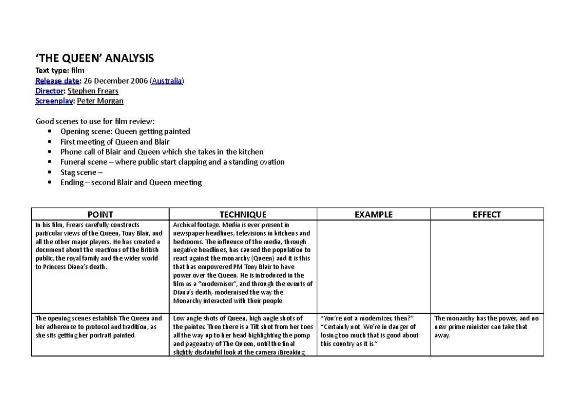 ‘THE Queen’ Scaffold Analysis - ‘THE QUEEN’ ANALYSIS Text type: film ...