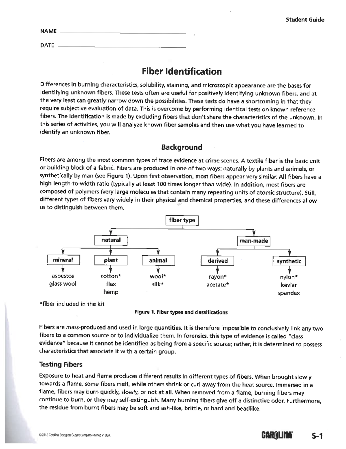 Fiber Identification Investigation - StudentGuide NAME DATE Fiber ...