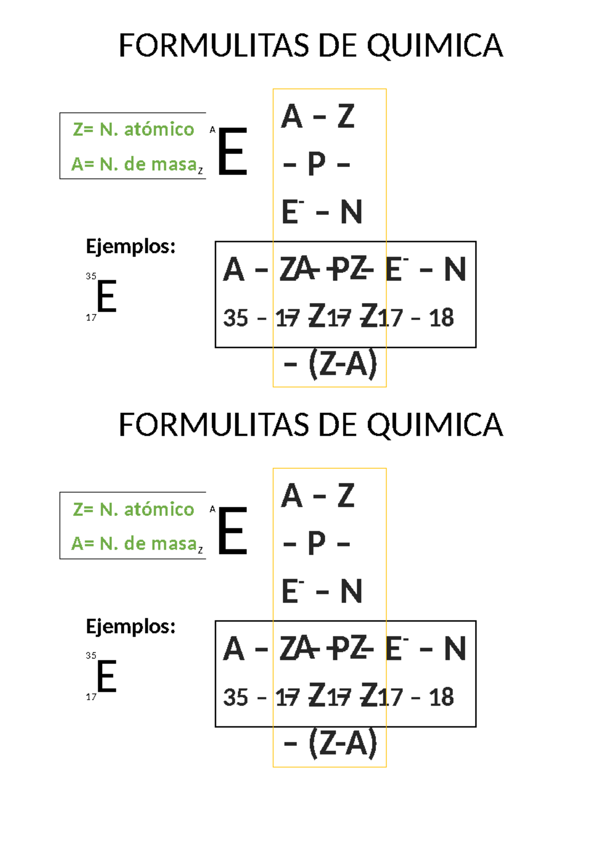Formulitas DE Q Uimica - ...ESTUDIANTE - Z= N. atómico A= N. de masa E ...