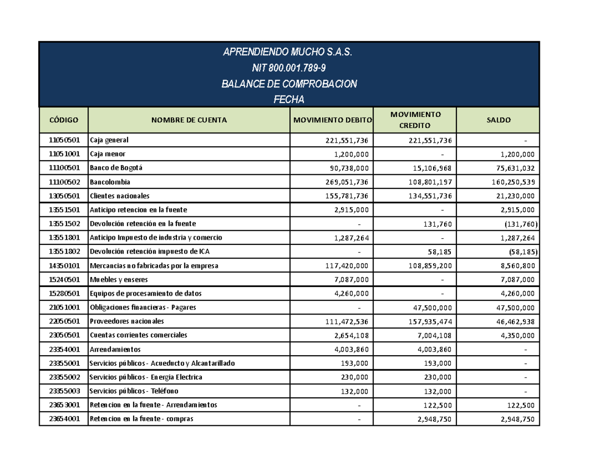Balance de comprobacion - CÓDIGO NOMBRE DE CUENTA MOVIMIENTO DEBITO ...