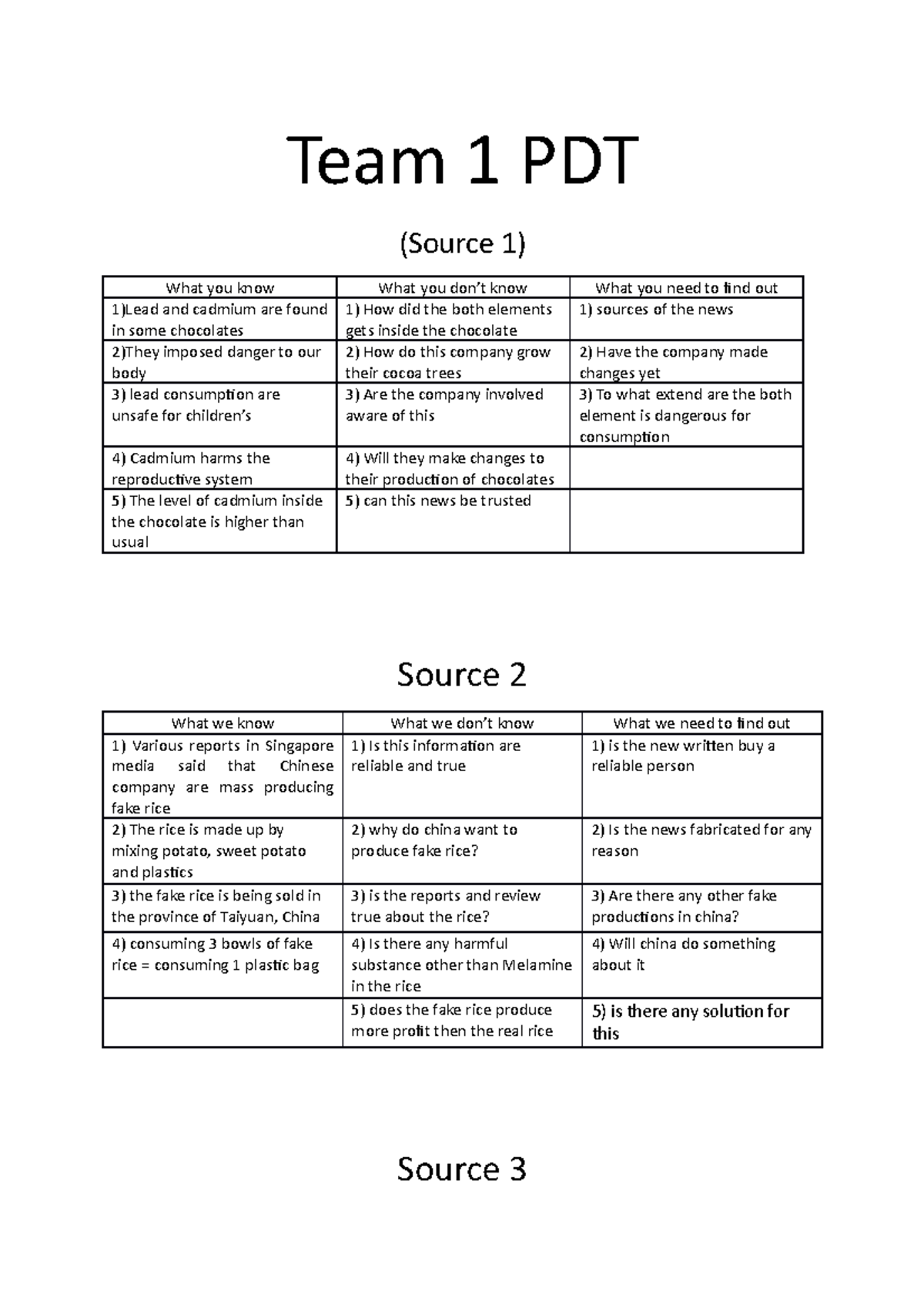 G101 Lesson 3 PDT - Team 1 PDT (Source 1) What you know What you don’t ...
