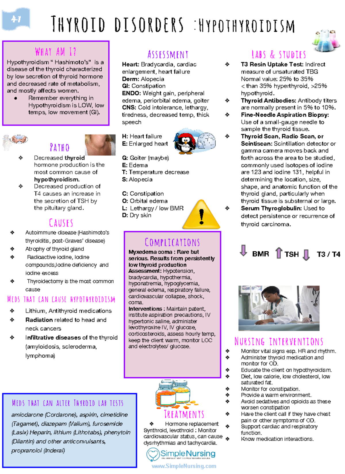Endocrine study guide course - Meds that can alter Thyroid lab tests ...