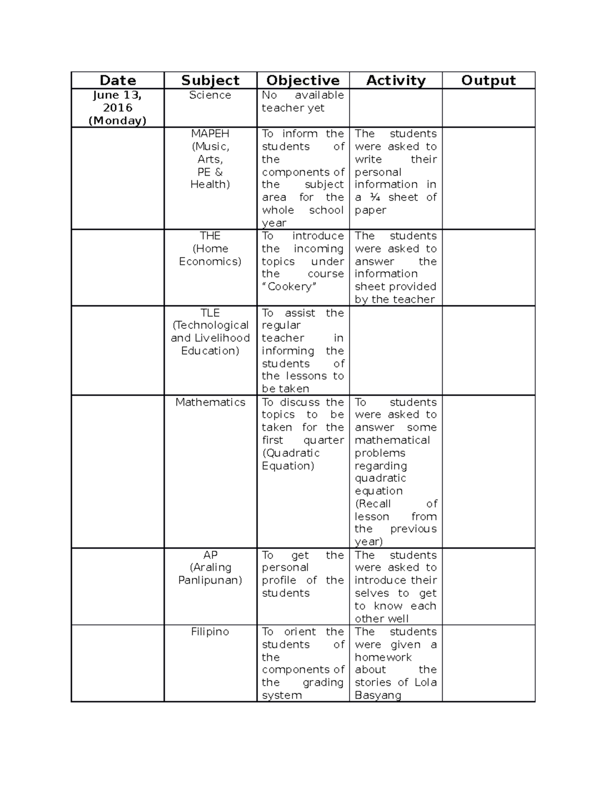 Sped daily log - Date Subject Objective Activity Output June 13, 2016 ...