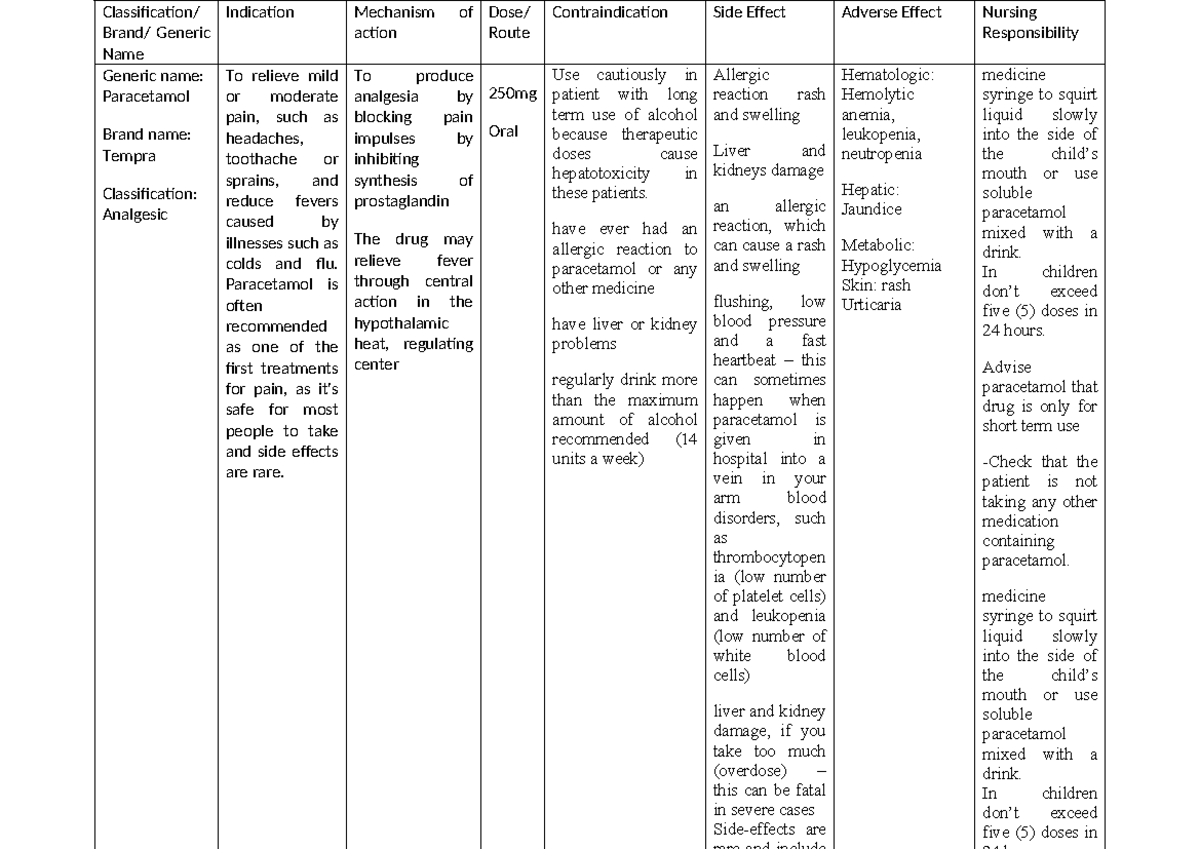 Bellcmdrugstudy - Drug Study of Pedia Ward - Classification/ Brand ...