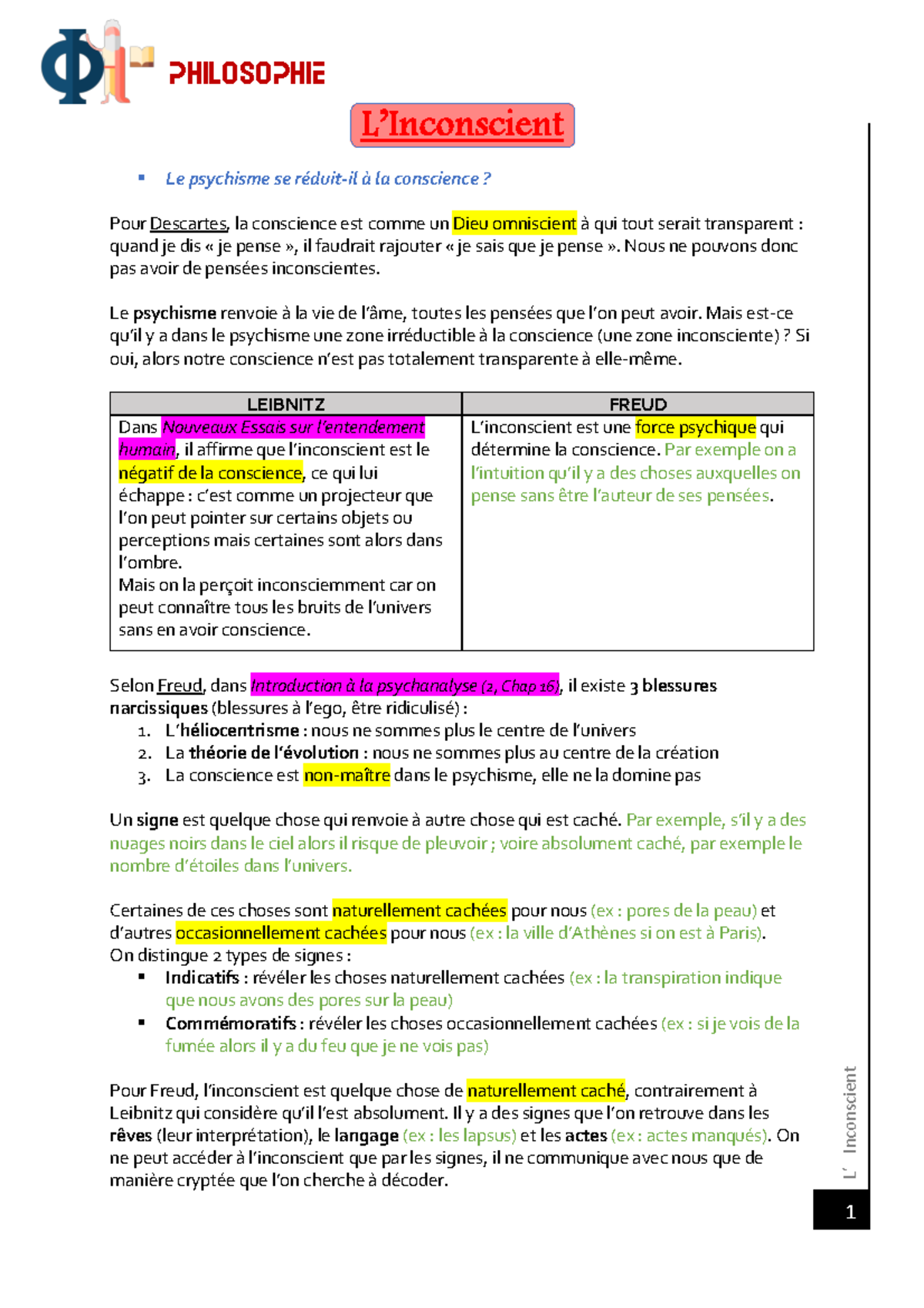 Cours - L'Inconscient (Philosophie Tle) - L’ Inconscient PHILOSOPHIE 1 ...