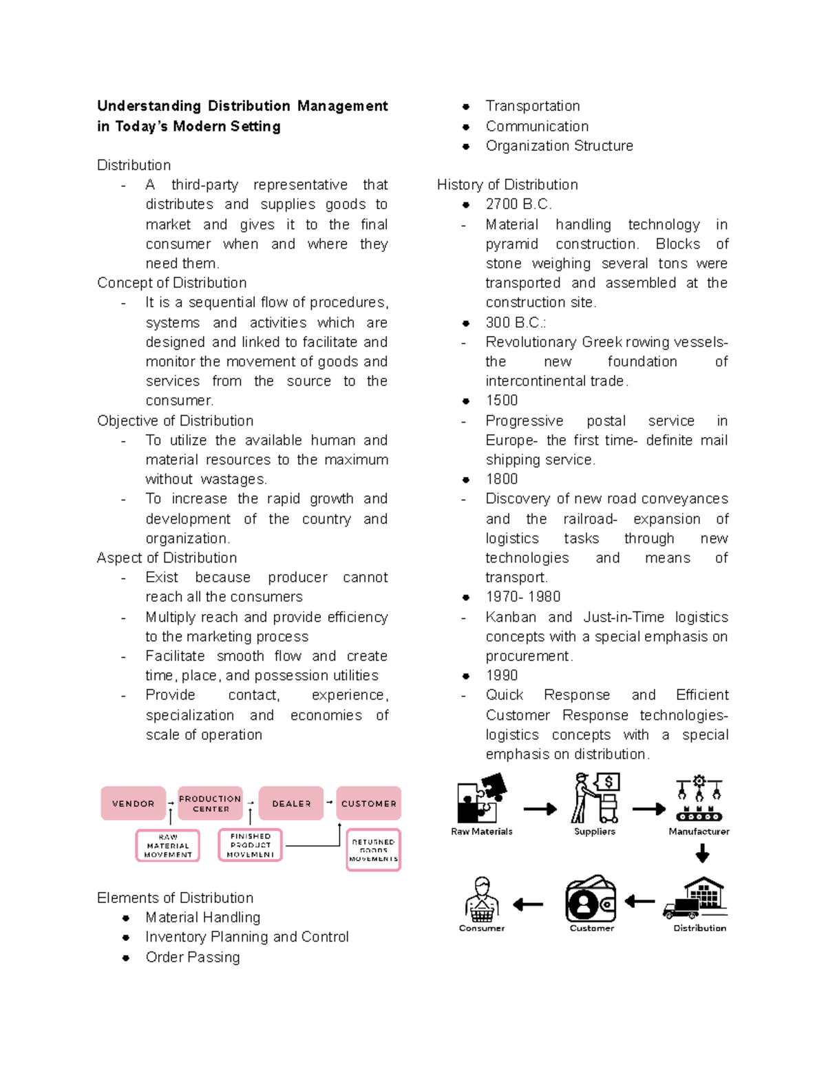 Introduction in Distribution Management - Understanding Distribution ...