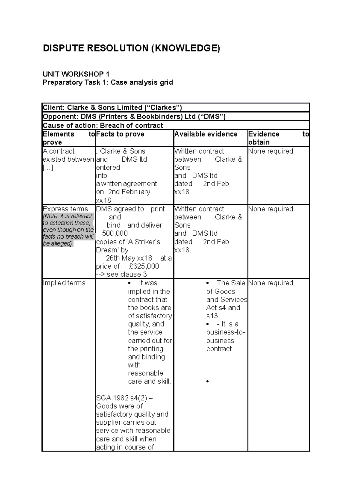 Dispute resolution- case analysis example - DISPUTE RESOLUTION ...