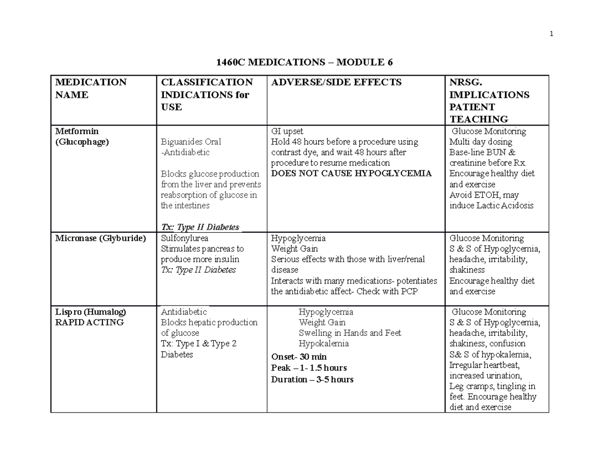 LIST OF 1460C Medications-Module 6(R5-2021) - 1460C MEDICATIONS ...