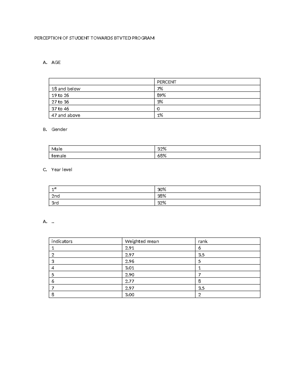 Perception OF Student Towards Btvted Program - English for Academic ...