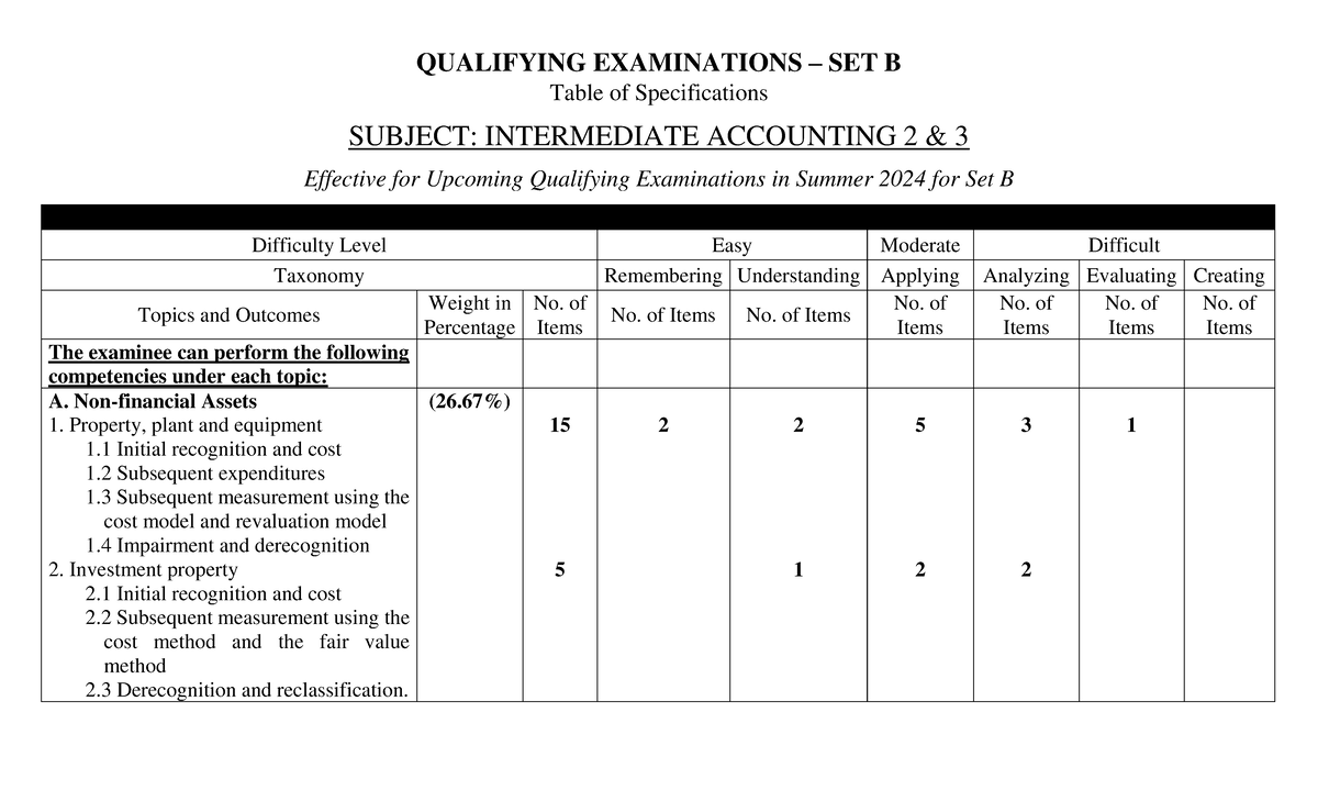 Comprehensive Guide to Income Taxation - QUALIFYING EXAMINATIONS – SET ...