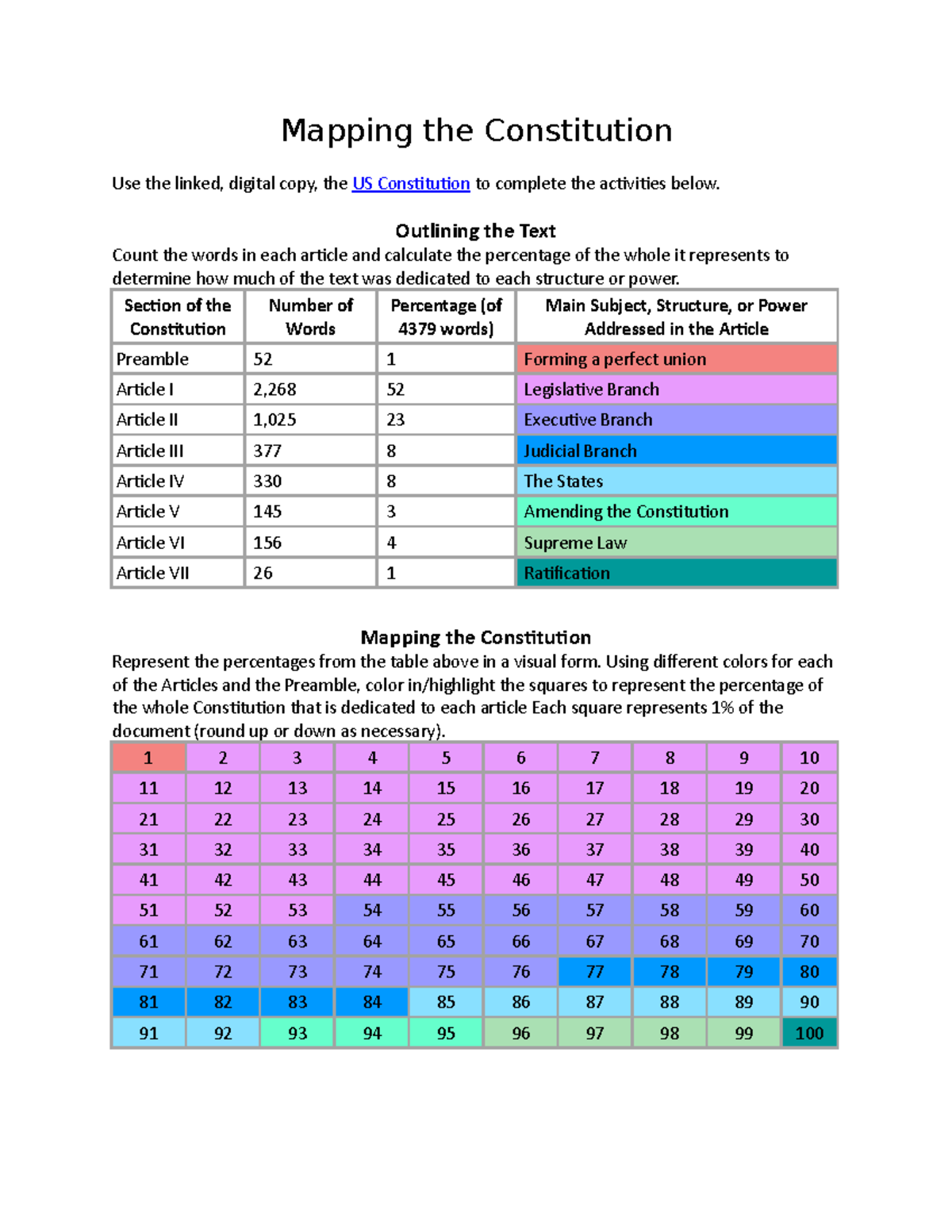 Mapping the Constitution Worksheet - Mapping the Constitution Use the ...
