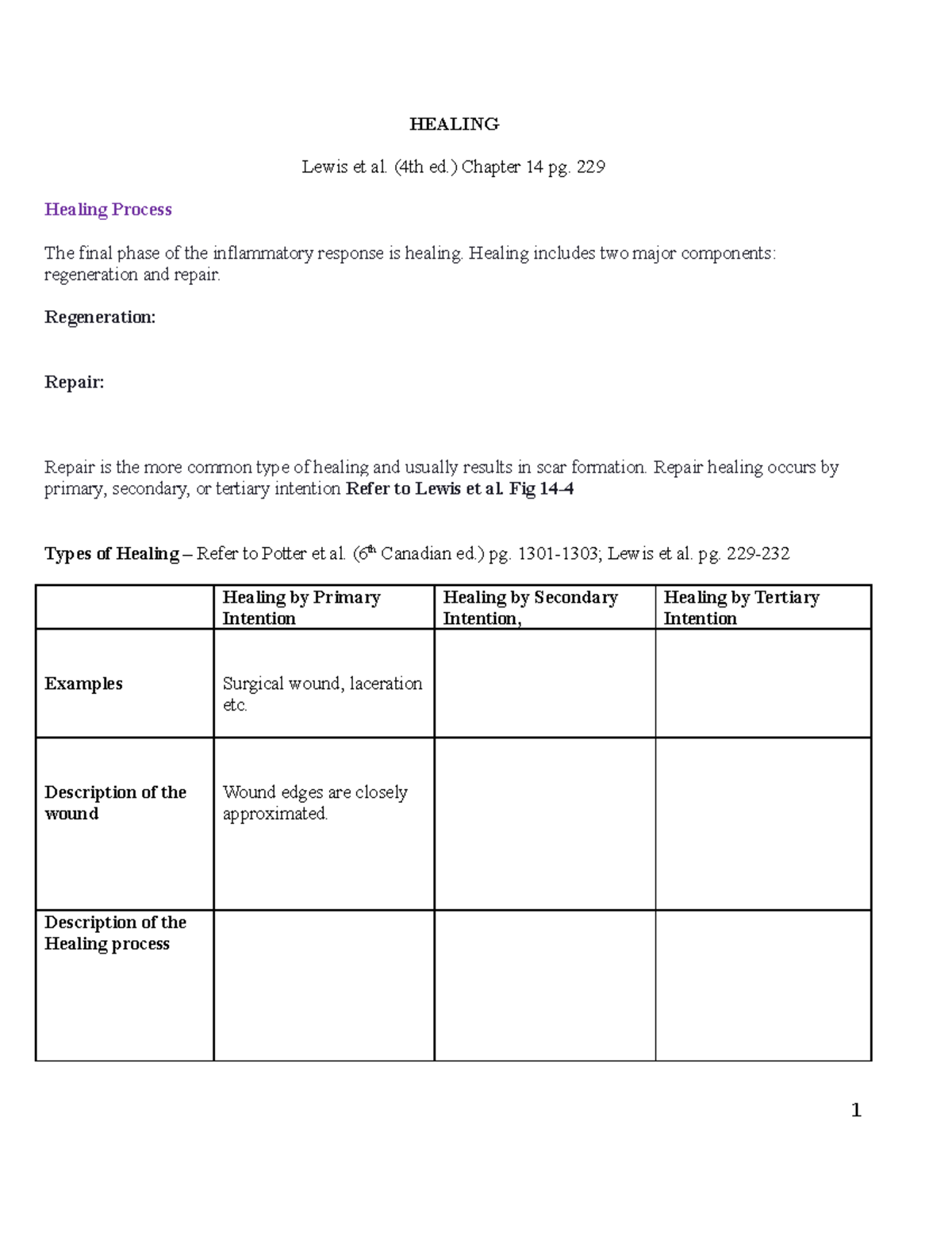 PATH 122 Healing - 122 - Centennial College - Studocu