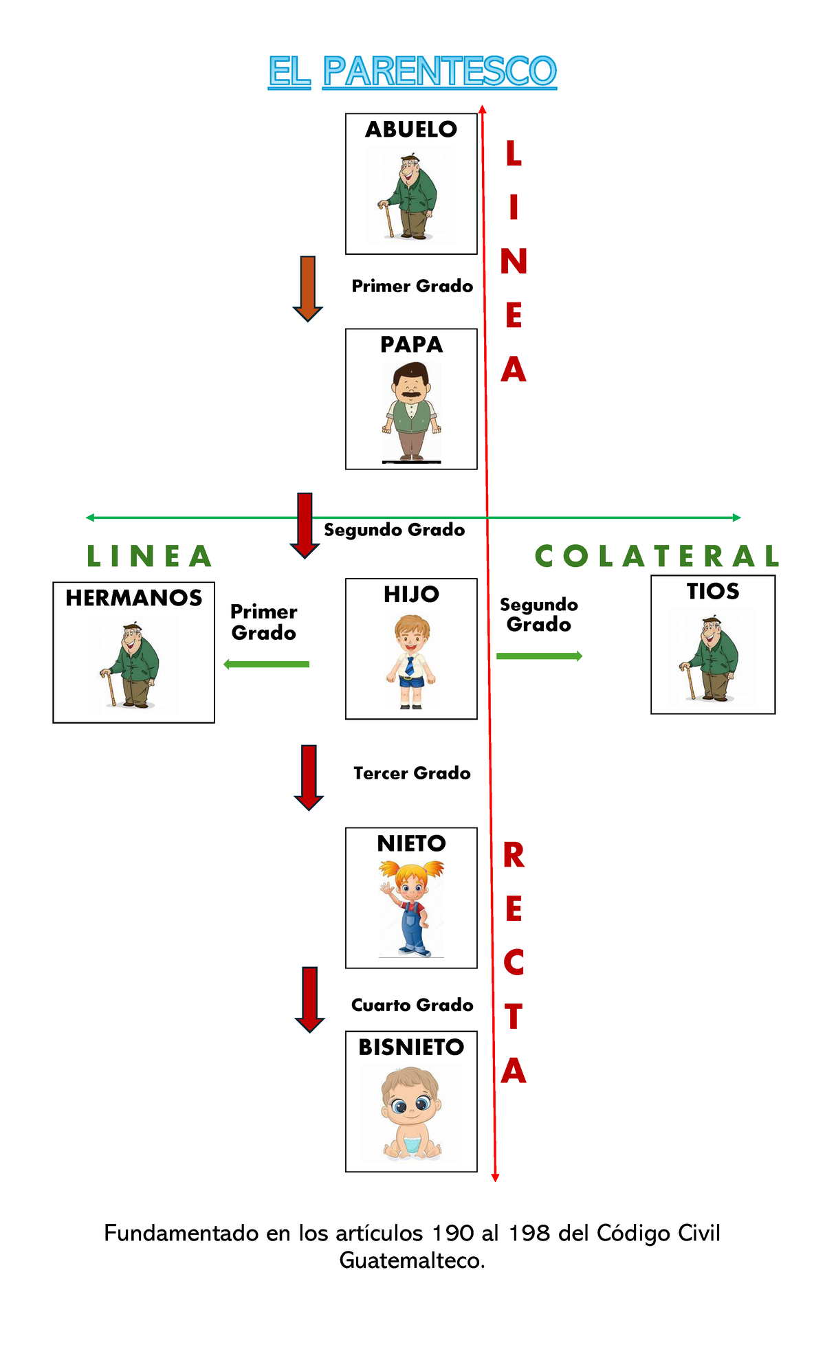 Annotated-EL%20 Parentesco%20-%20 Esquema - Derecho Civil II - BISNIETO ...