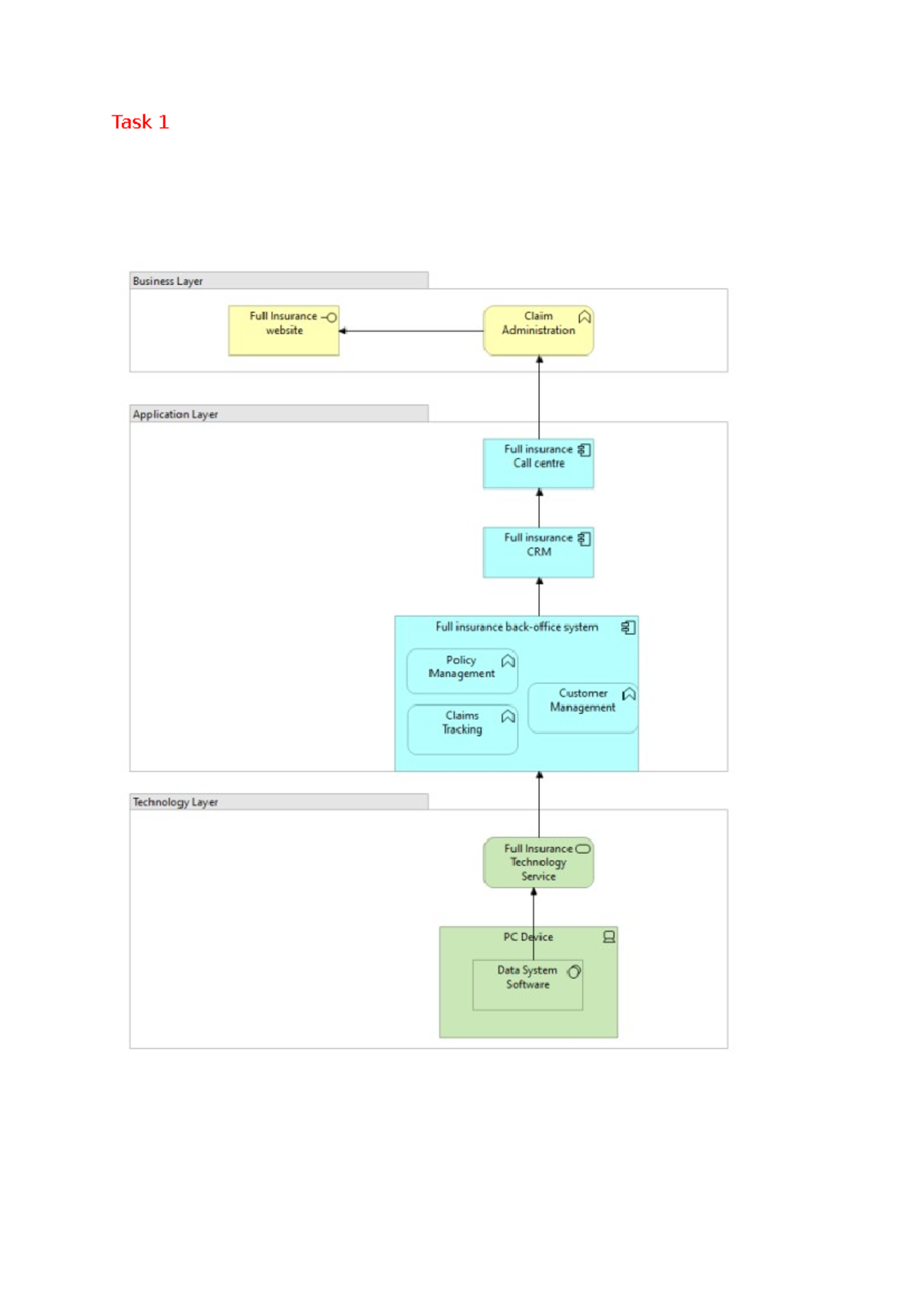 Week 6 Tut 4 - tut work - Task Gap matrix Gap Matrix: Full Insurance system Target Baseline Web ...