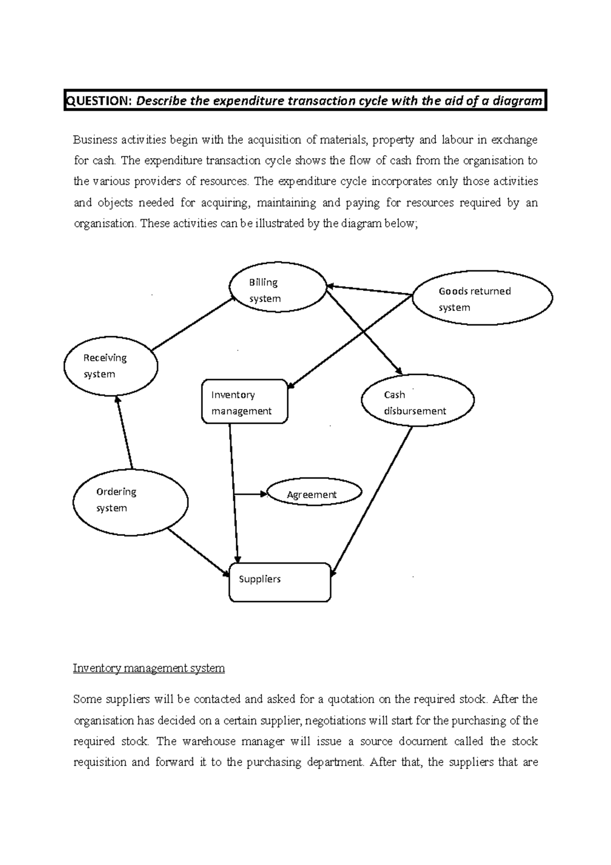 The Expenditure Transaction Cycle - QUESTION: Describe the expenditure ...