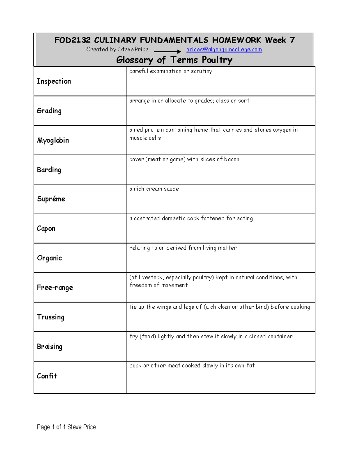 Poultry Glossary of Terms Homework Week 7 - FOD2132 CULINARY ...