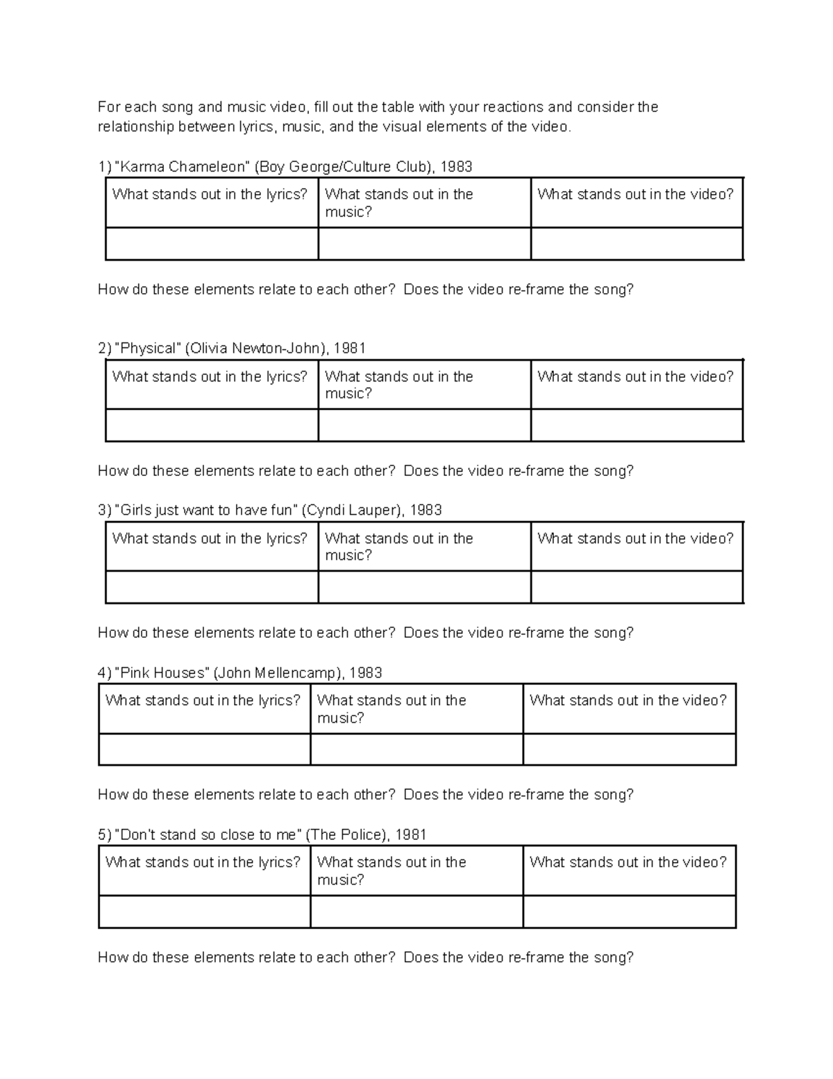 1980s Music Videos Textual, Musical, and Visual analysis - For each ...