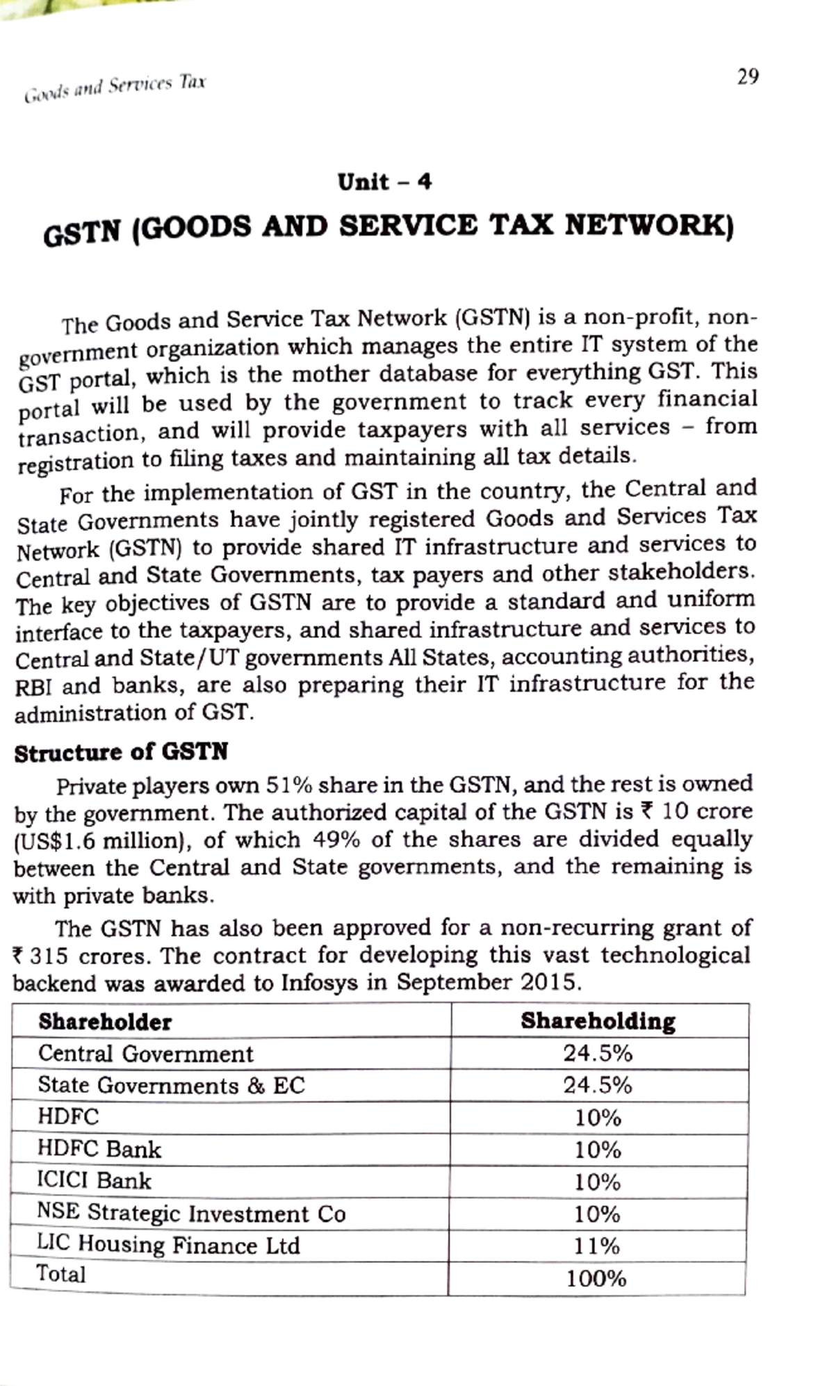 Unit 4 gst - Structure of GSTN and functions - 29 Goods and Services ...