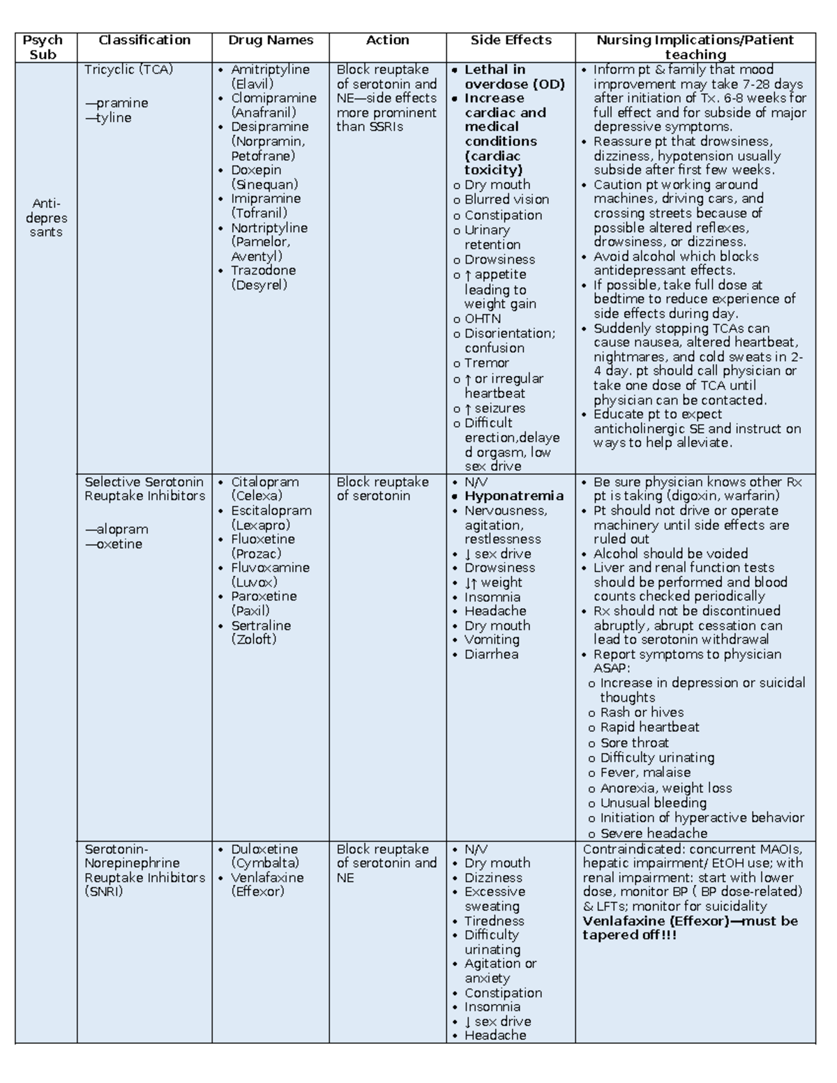 Medication list 1 - list - Psych Sub Classification Drug Names Action ...