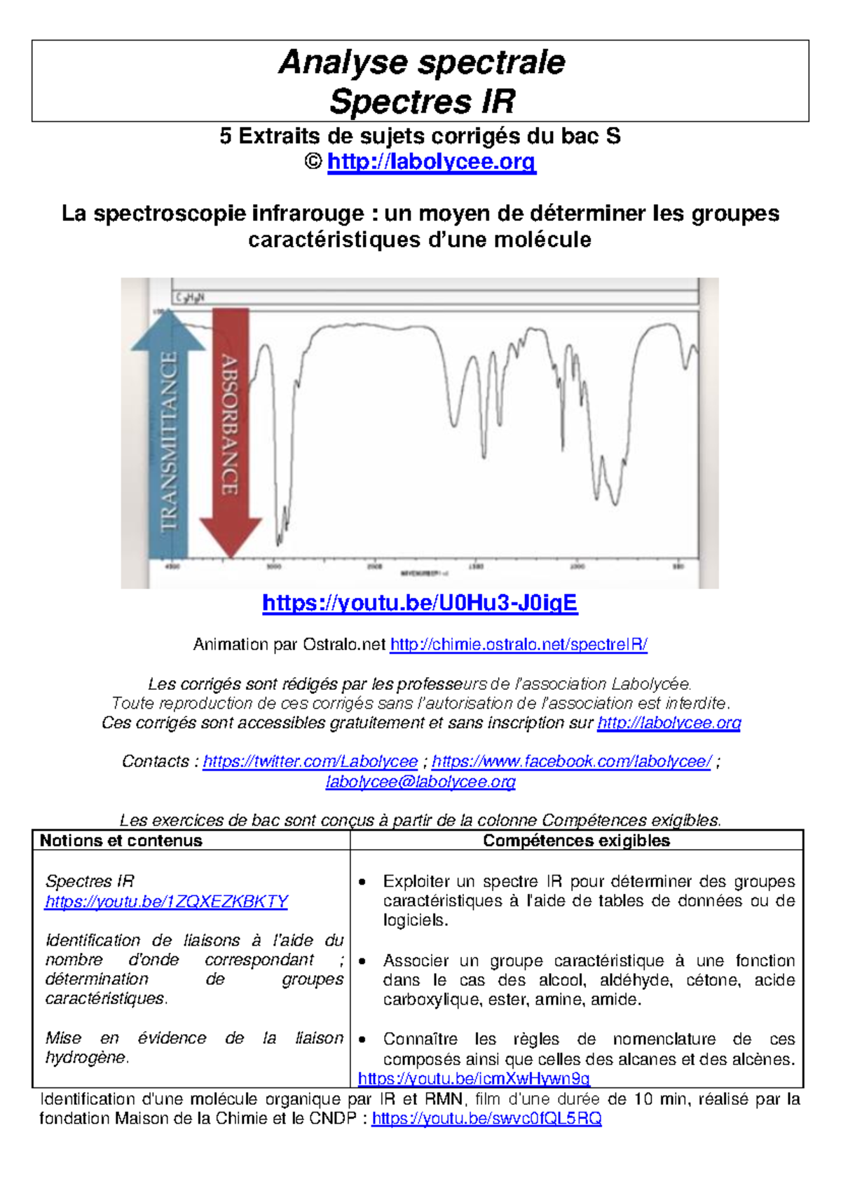 Chimie-IR 0 - Analyse spectrale Spectres IR 5 Extraits de sujets corrigés du bac S © labolycee ...