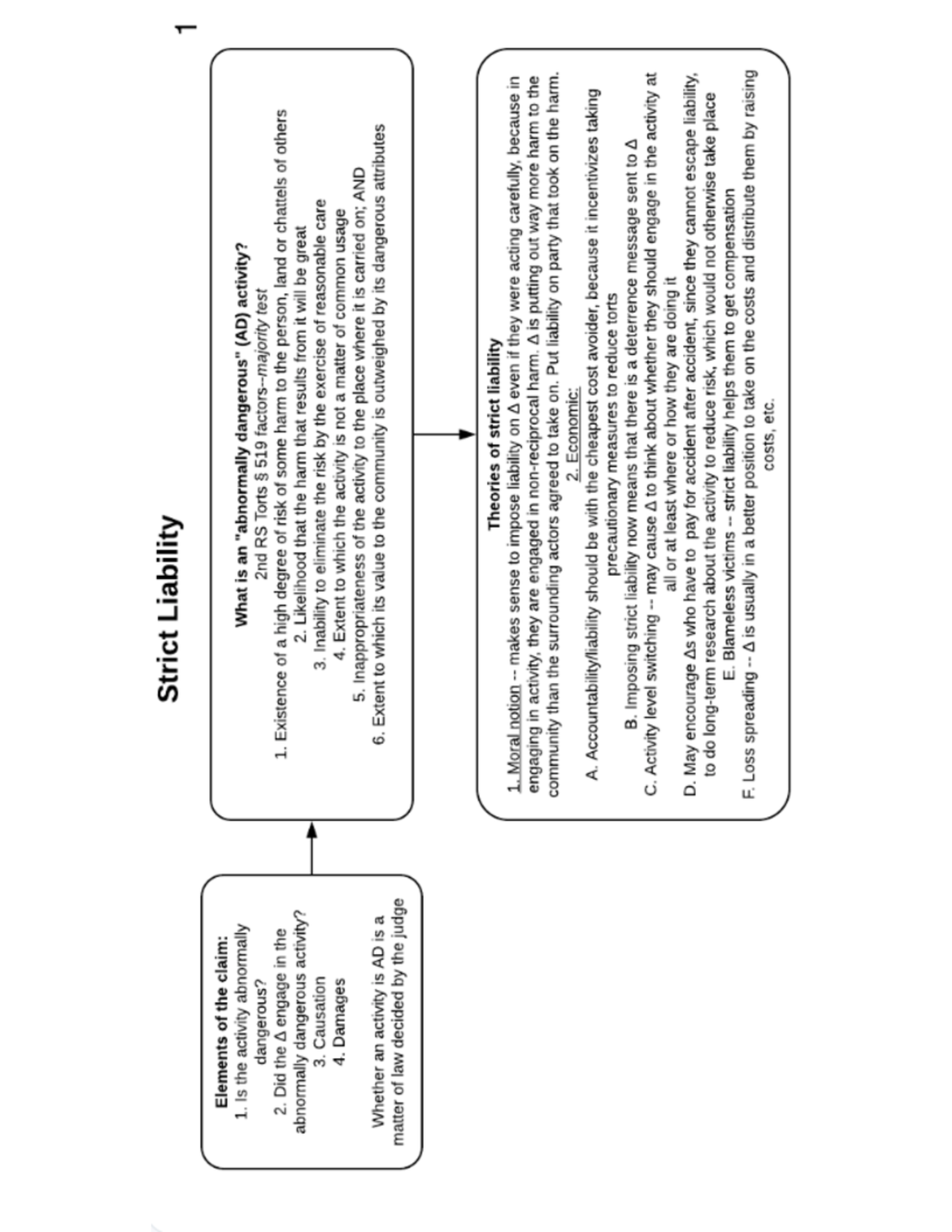 Strict Liability - summary - Strict Liability Elements of the claim: 1 ...