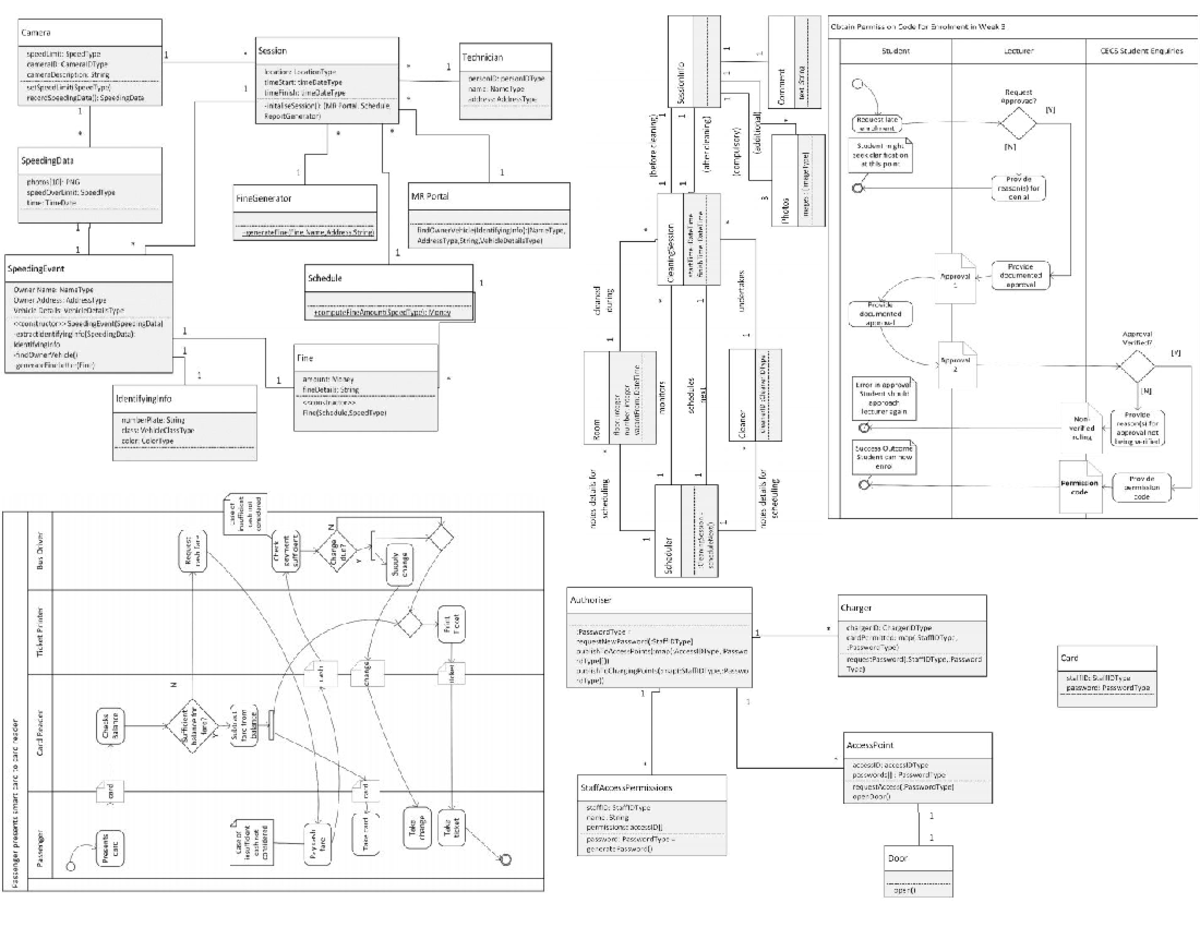 2120Modelling Cheat Sheet - COMP2120 - SEQUENCE DIAGRAMS - Studocu