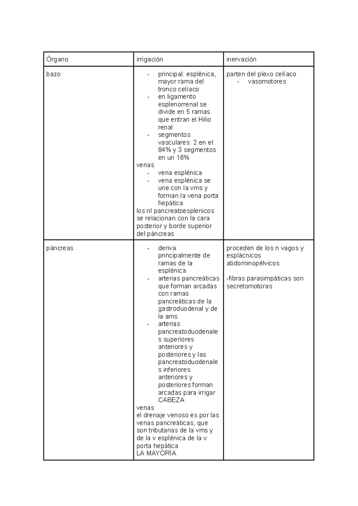 Órganos 2 parcial anato y q más¿ - Órgano irrigación inervación bazo ...